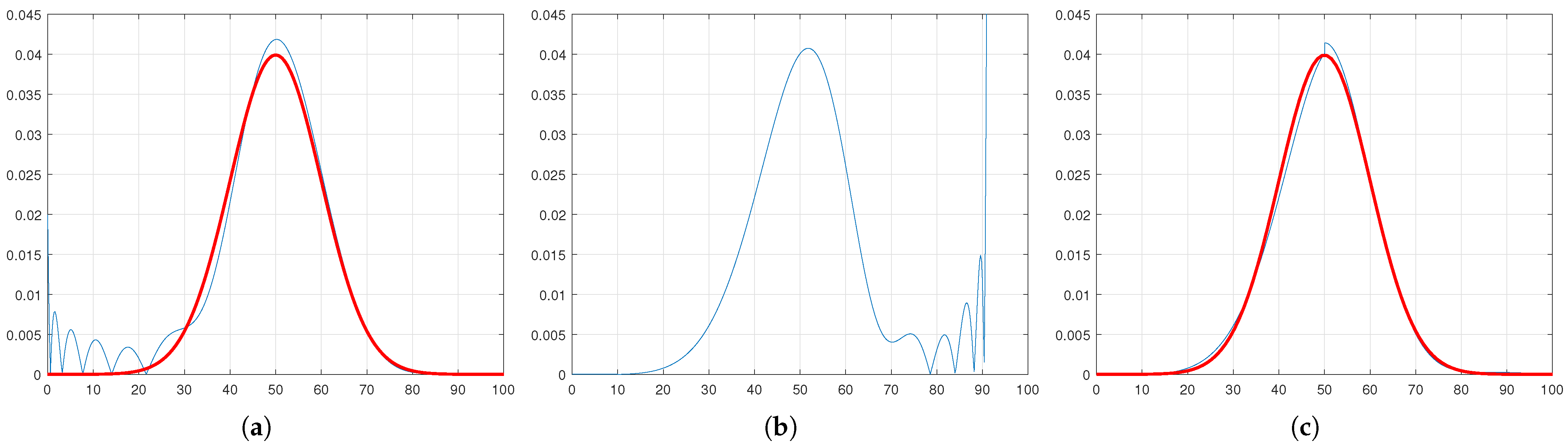 Nonparametric Probability Density Function Estimation Using the Padé Approximation