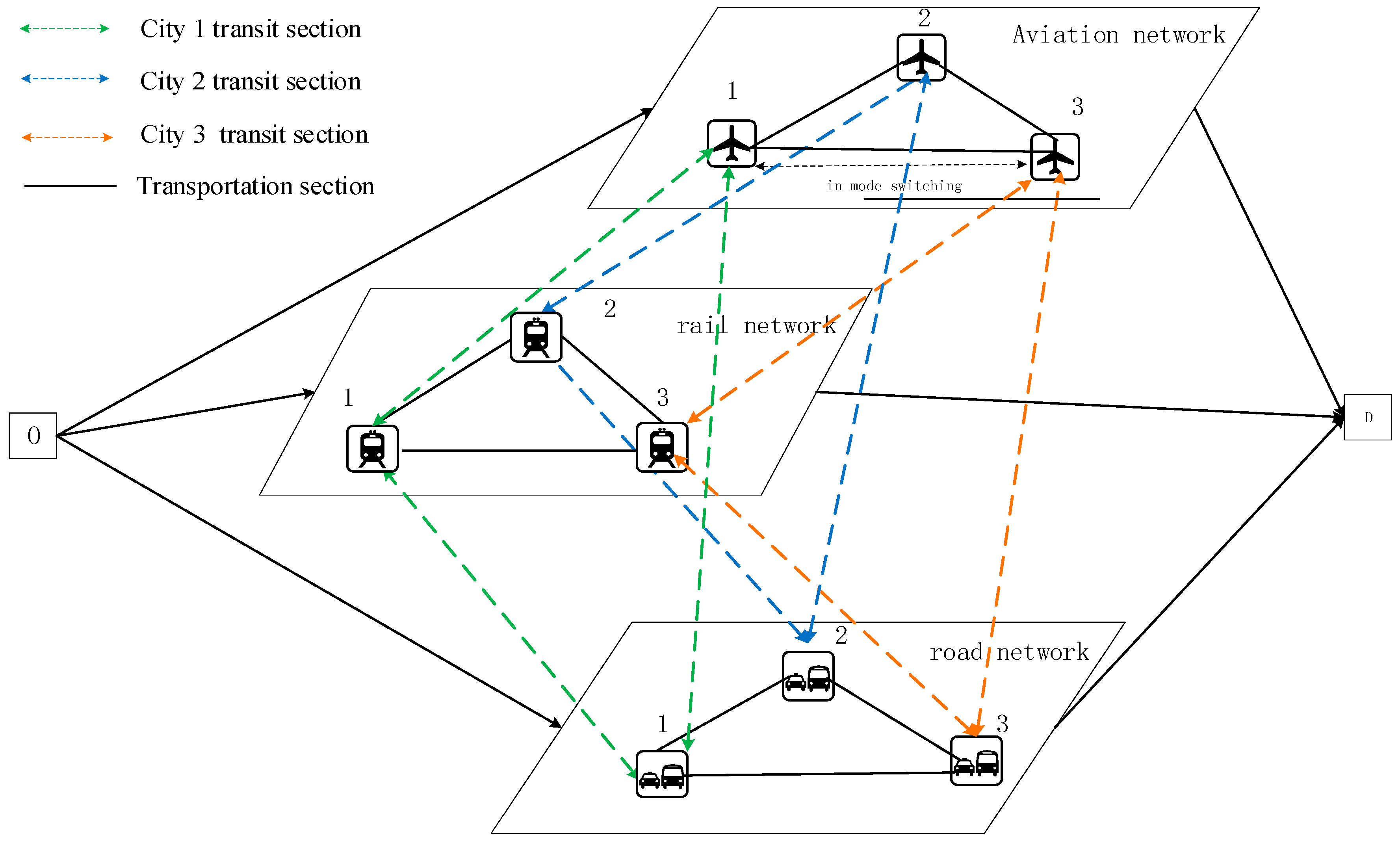 Optimization Of Multimodal Transport Paths Considering A Low Carbon 