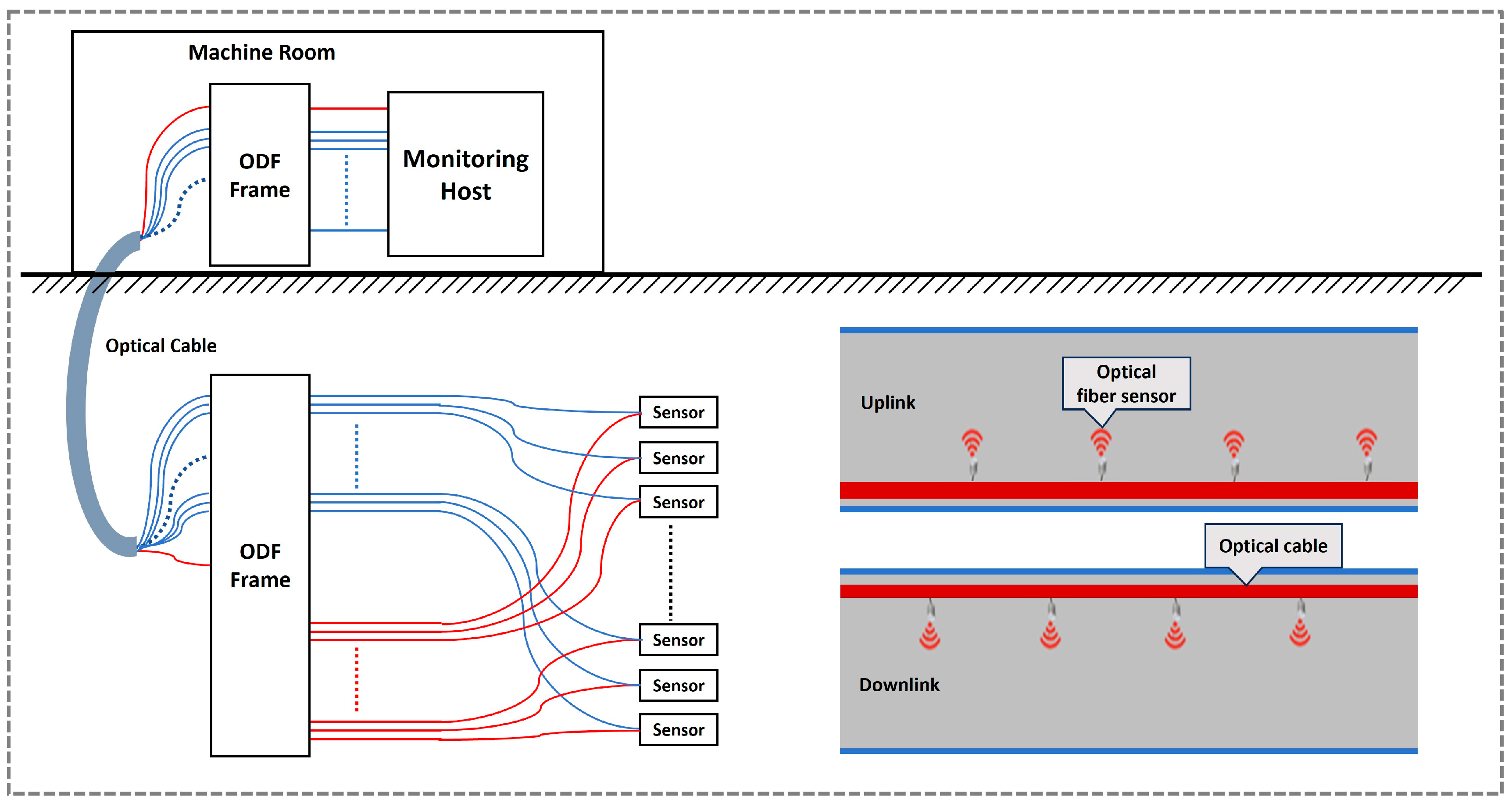 A Lightweight Deep Learning Approach for Detecting External Intrusion Signals from Optical Fiber ...