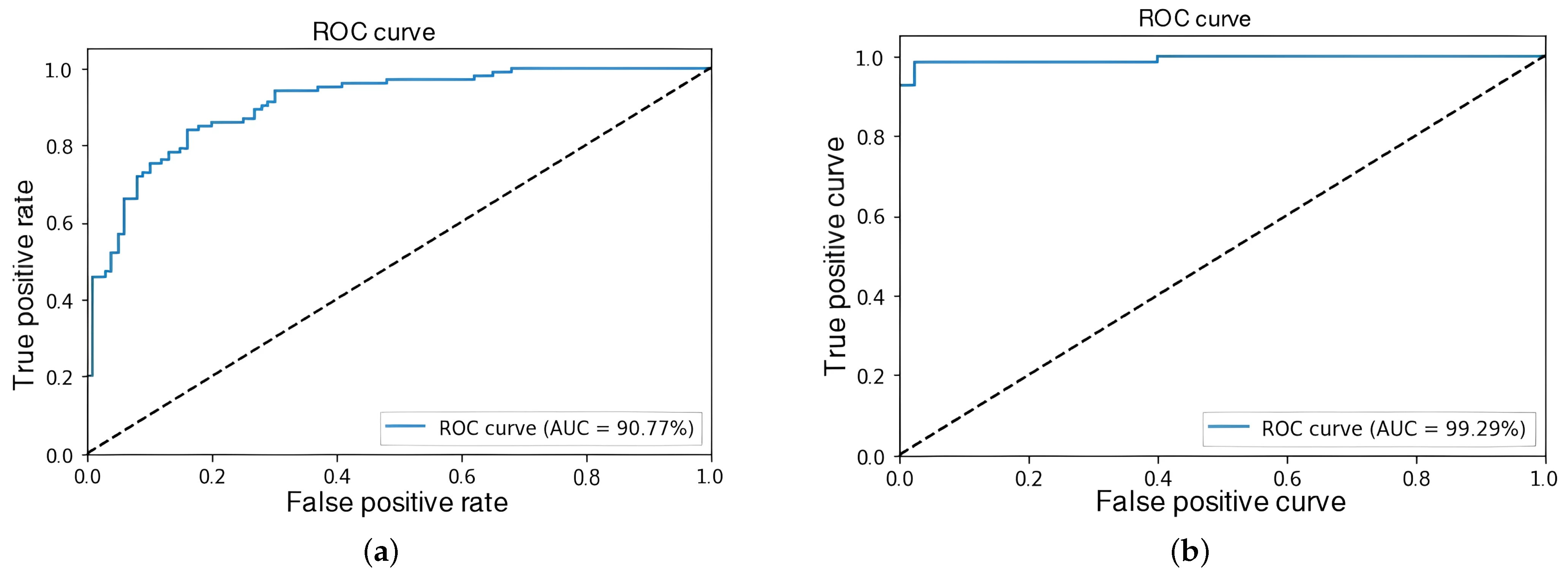 Building a Custom Crime Detection Dataset and Implementing a 3D ...