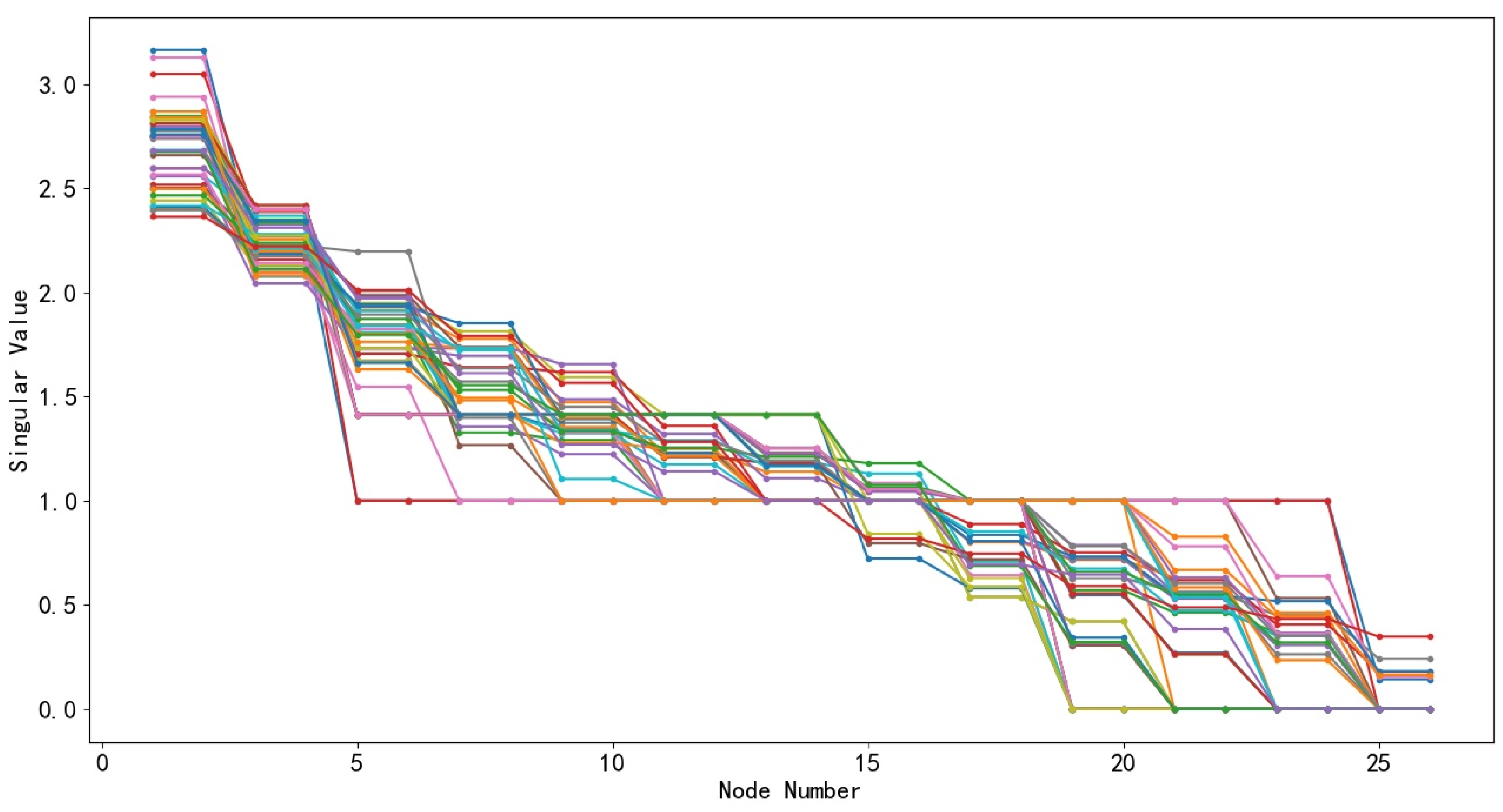 A Data-Driven State Estimation Based on Sample Migration for Low-Observable Distribution Networks