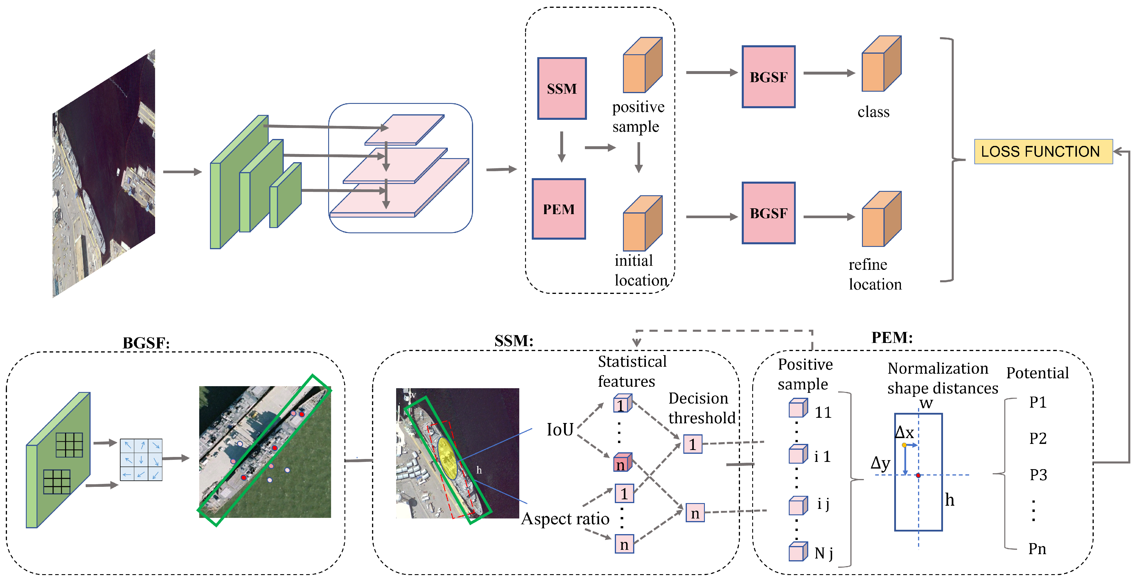 Spatial Shape-Aware Network for Elongated Target Detection