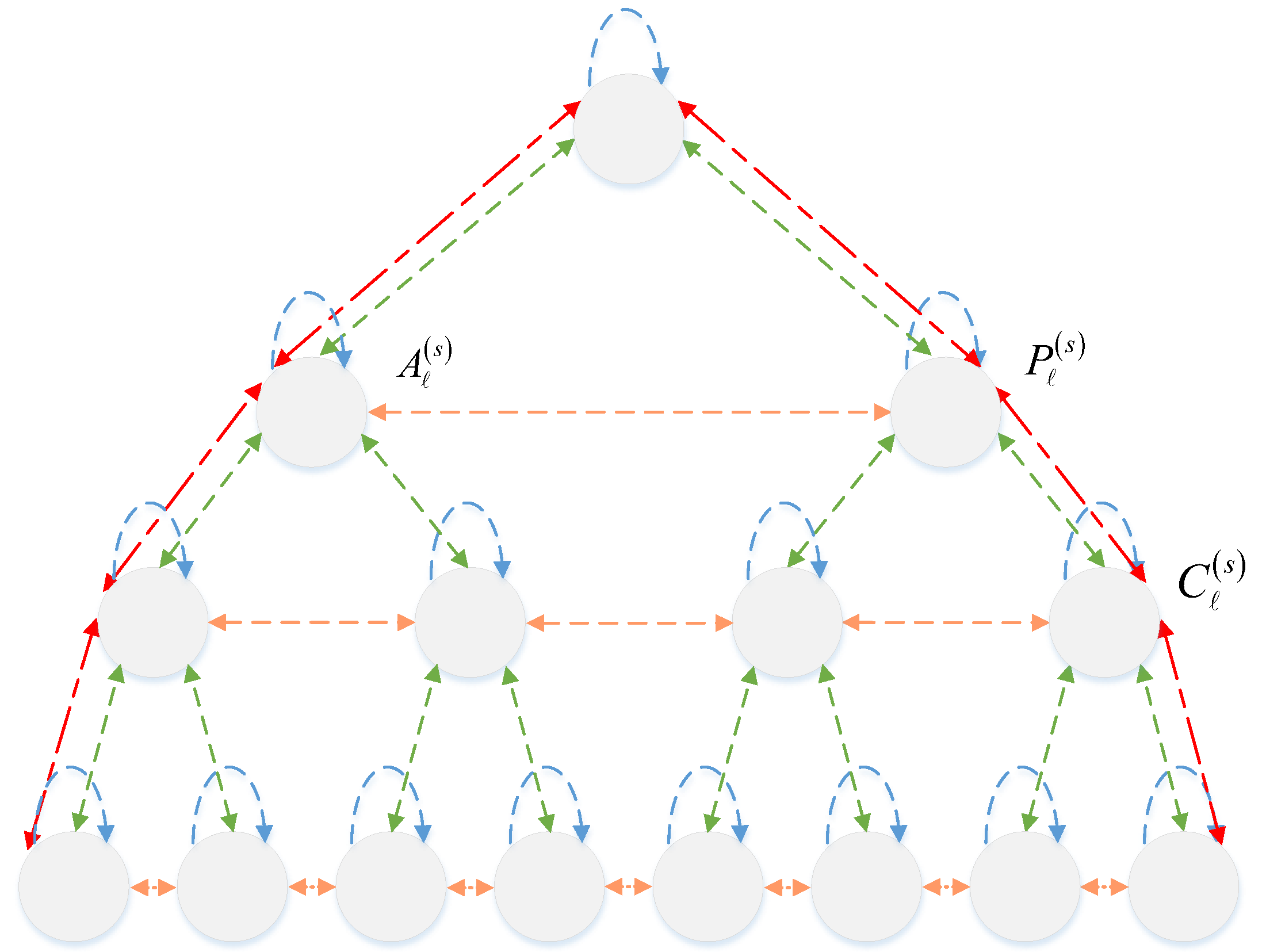 Incremental Pyraformer–Deep Canonical Correlation Analysis: A Novel Framework for Effective ...