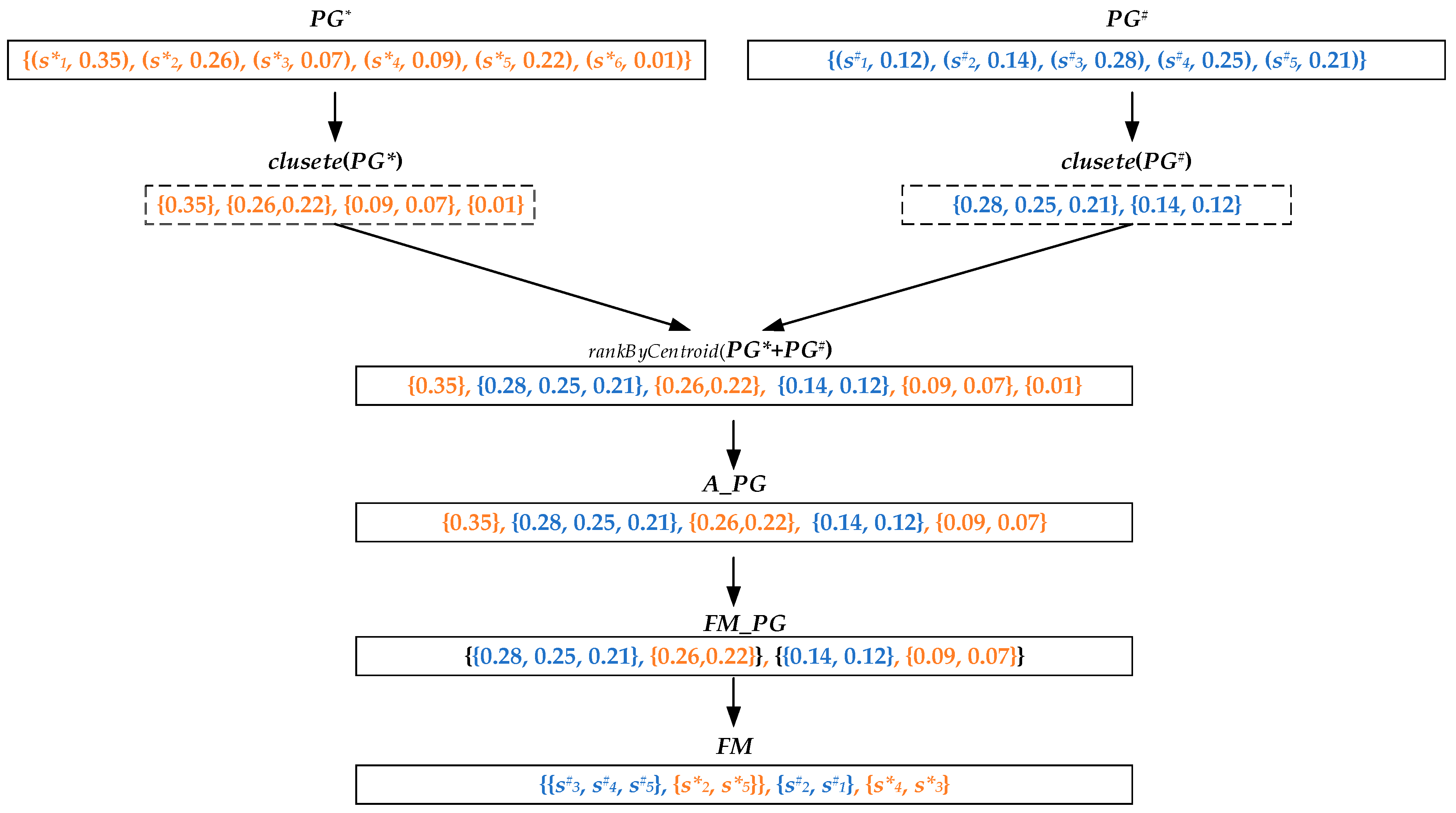 Fine-Grained Mapping Between Daily Activity Features in Smart Homes