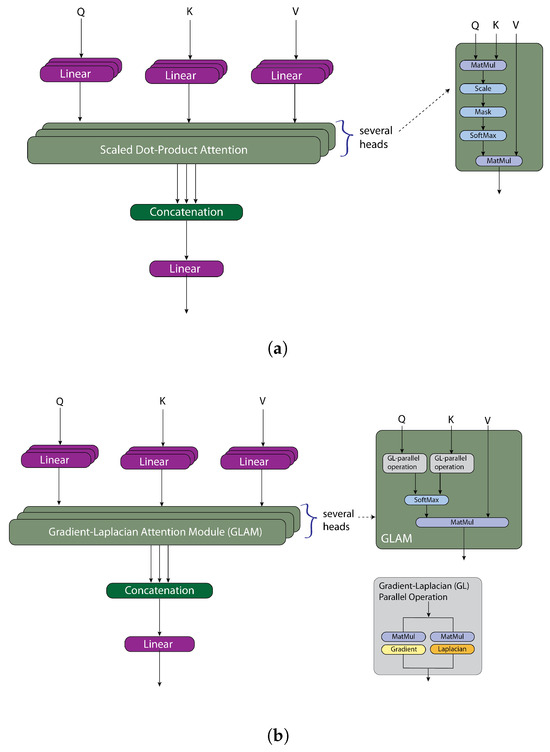 Edge Detection Attention Module in Pure Vision Transformer for Low-Dose ...