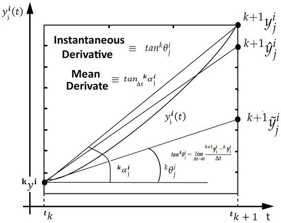 The Euler-Type Universal Numerical Integrator (E-TUNI) with Backward ...