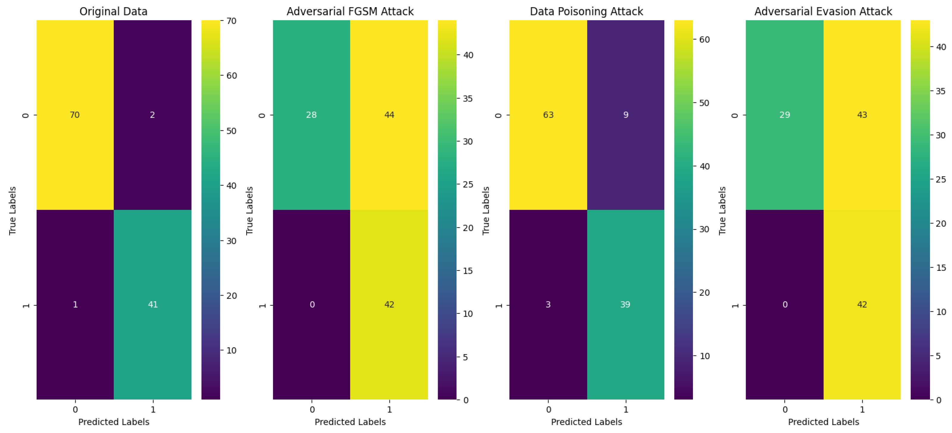 AI Under Attack: Metric-Driven Analysis of Cybersecurity Threats in ...