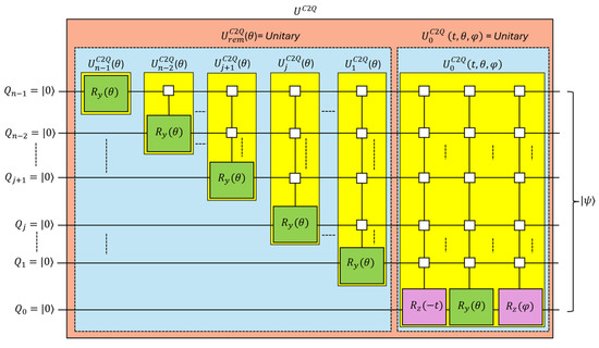 Solving Multidimensional Partial Differential Equations Using Efficient ...
