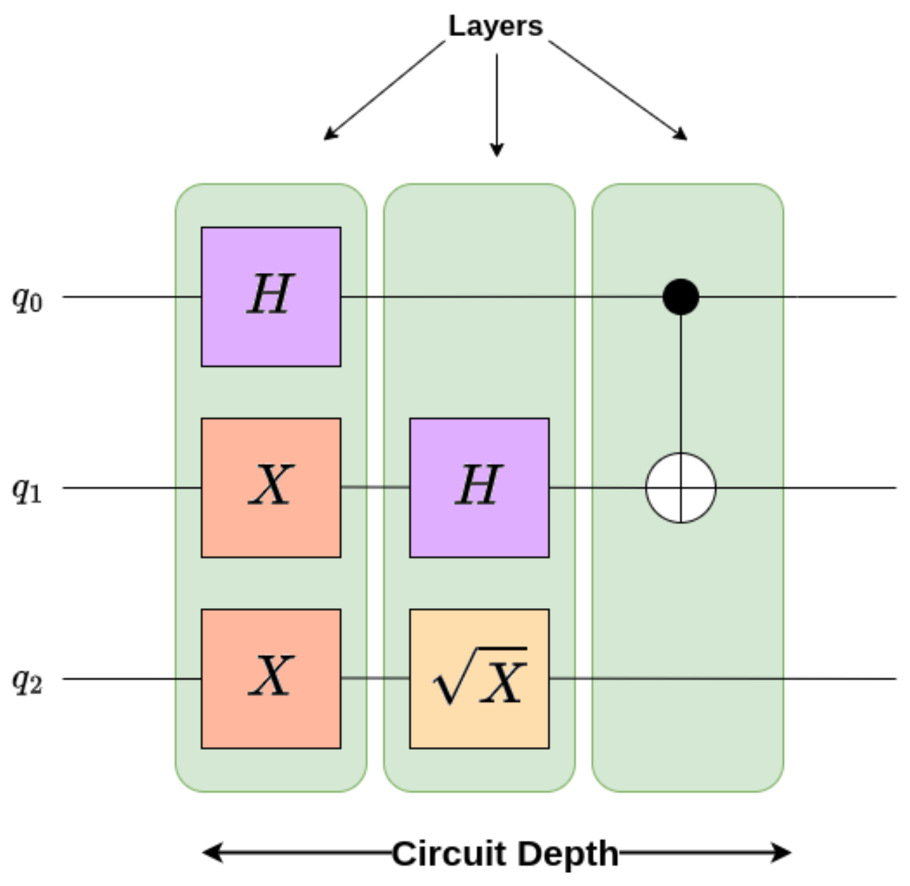 Quantum Circuit Synthesis Using Fuzzy-Logic-Assisted Genetic Algorithms