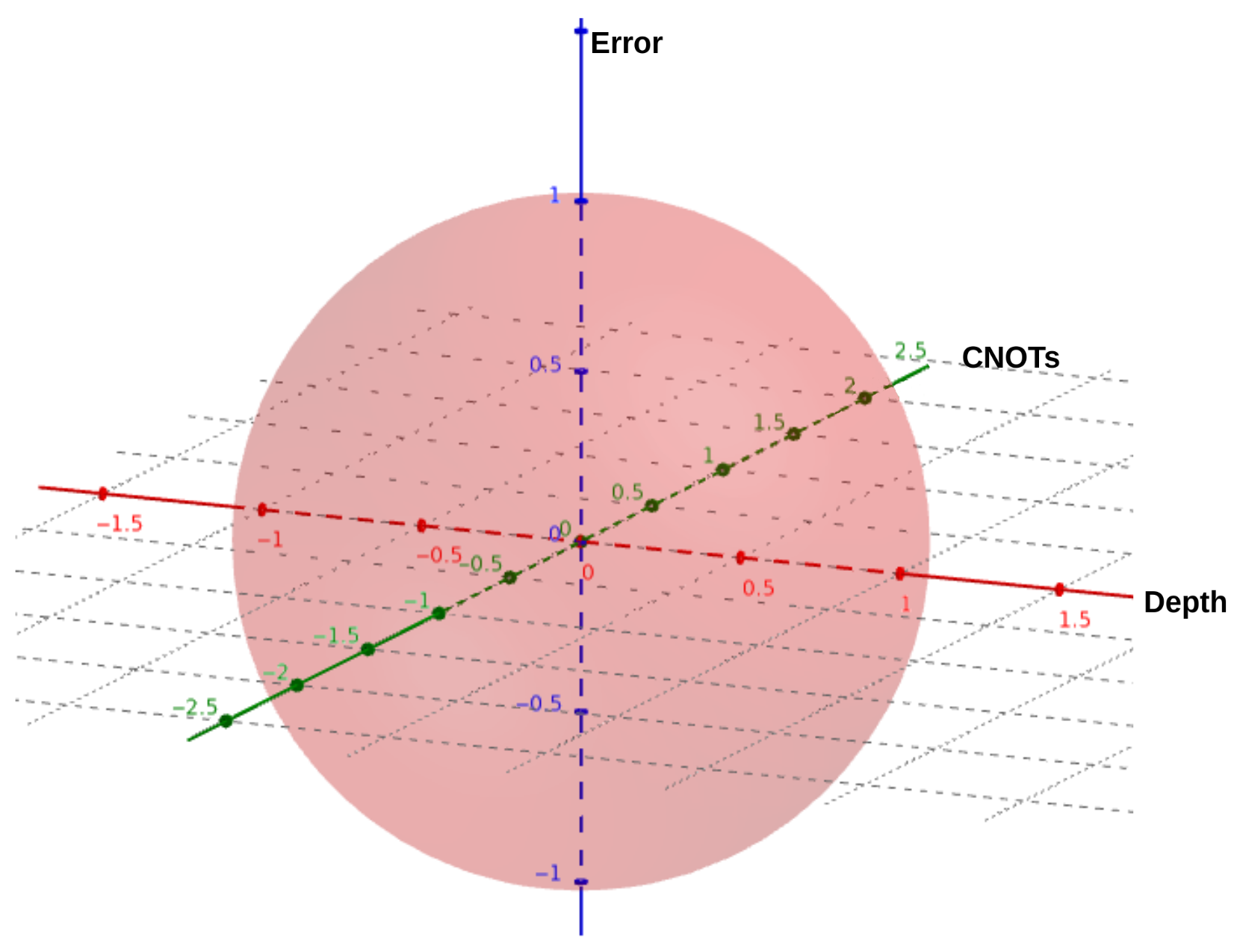 Quantum Circuit Synthesis Using Fuzzy-Logic-Assisted Genetic Algorithms