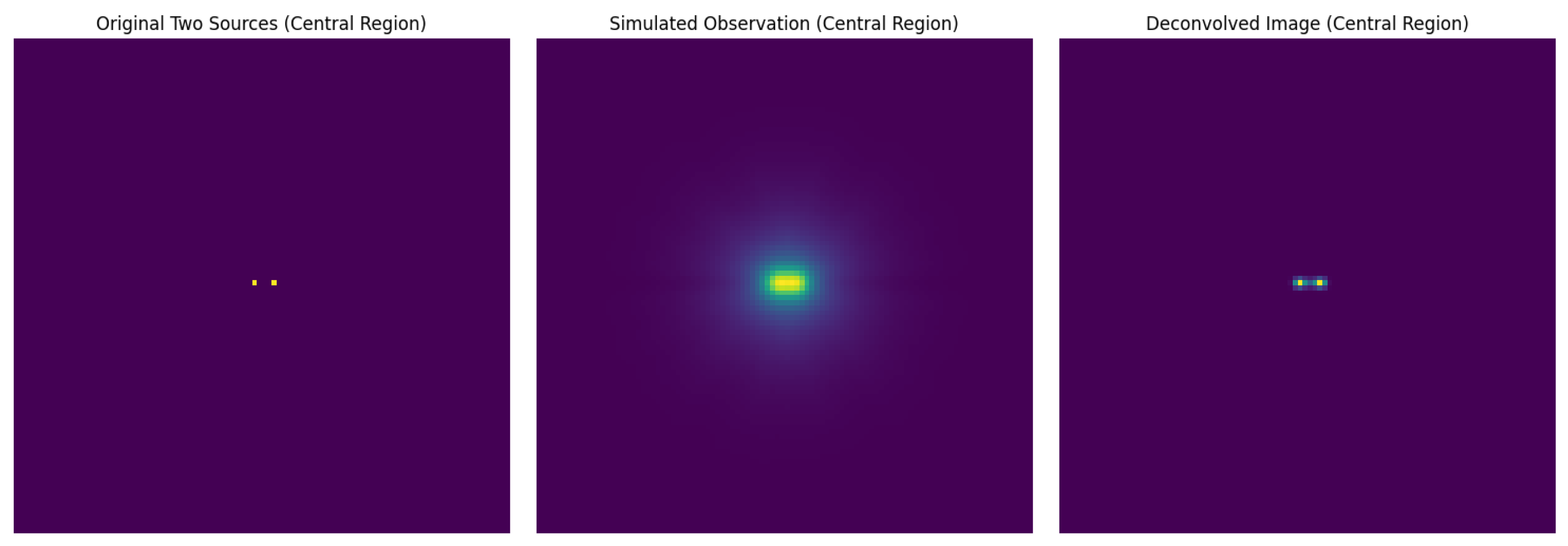 Image Deconvolution to Resolve Astronomical X-Ray Sources in Close ...