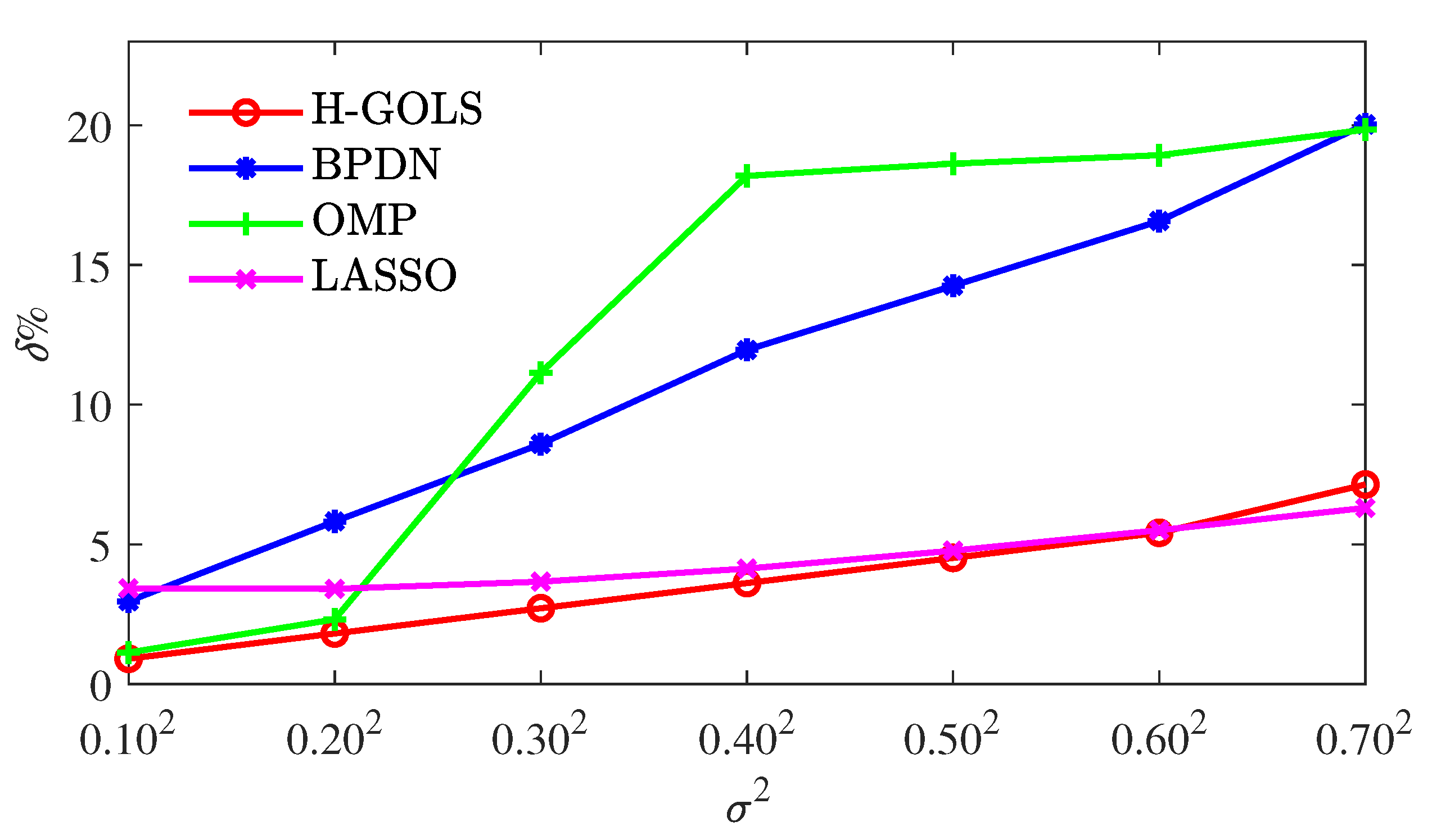 A New Orthogonal Least Squares Identification Method for a Class of Fractional Hammerstein Models