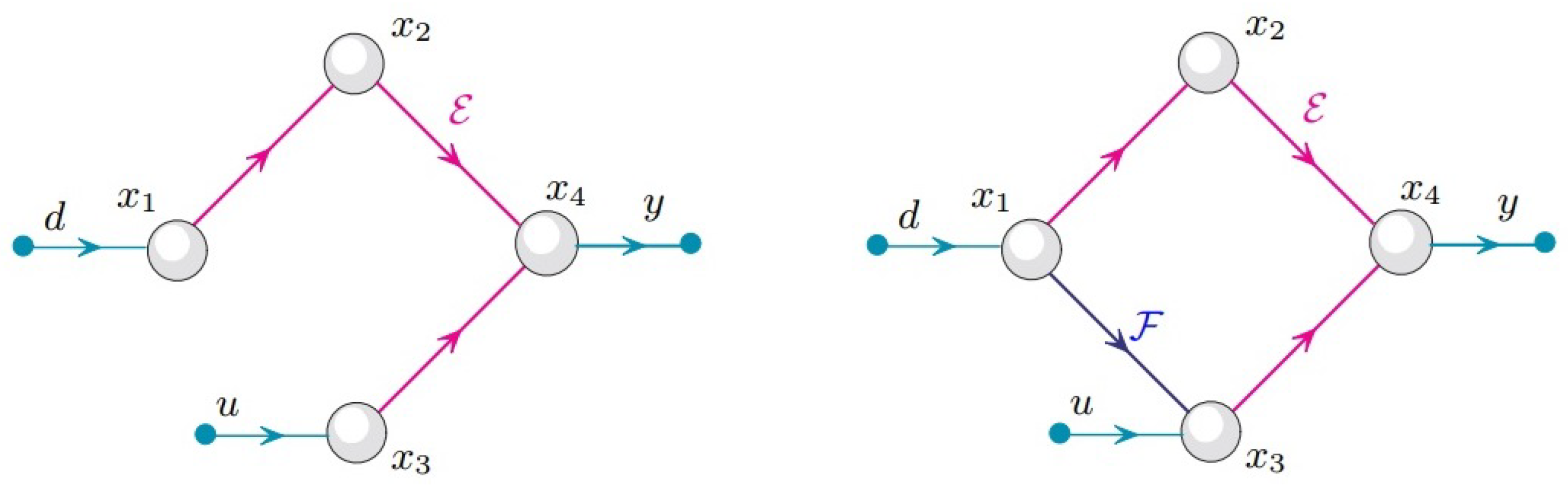 Geometric Methods and Computational Tools for Switching Structured Linear Systems
