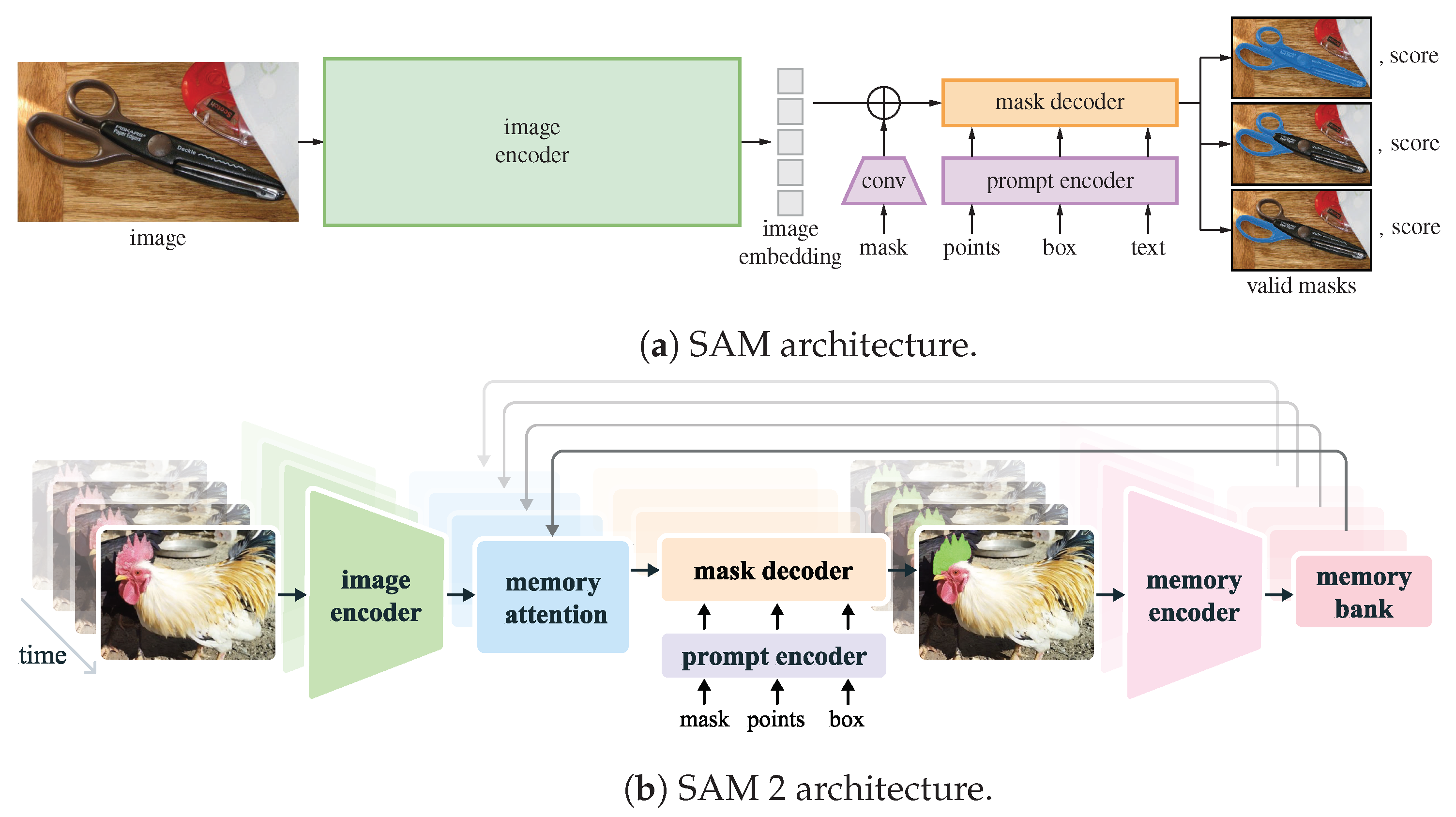 Prompt Once, Segment Everything: Leveraging SAM 2 Potential for Infinite Medical Image ...