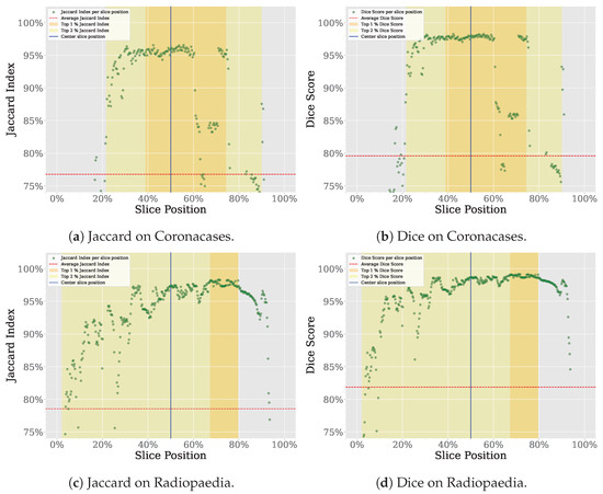 Prompt Once, Segment Everything: Leveraging SAM 2 Potential for ...