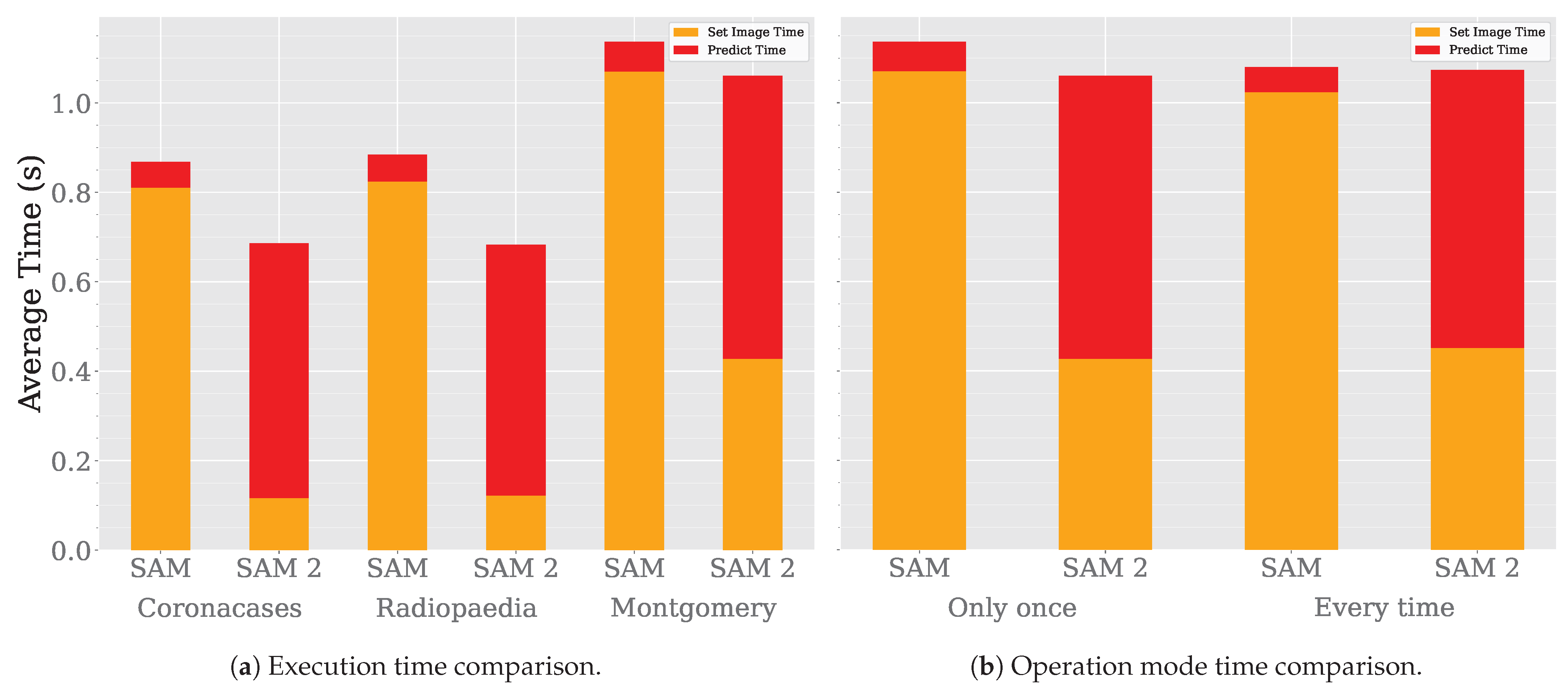 Prompt Once, Segment Everything: Leveraging SAM 2 Potential for Infinite Medical Image ...