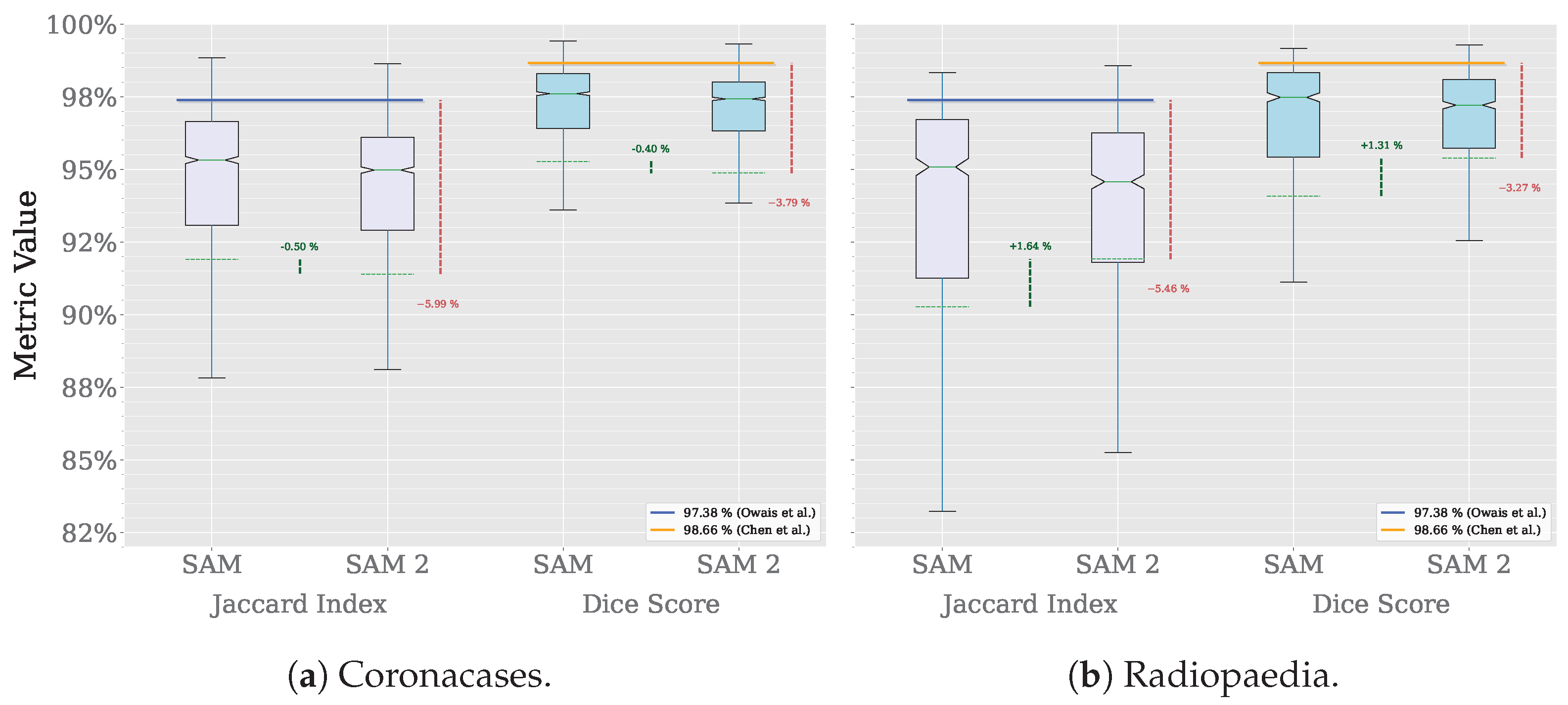 Prompt Once, Segment Everything: Leveraging SAM 2 Potential for Infinite Medical Image ...