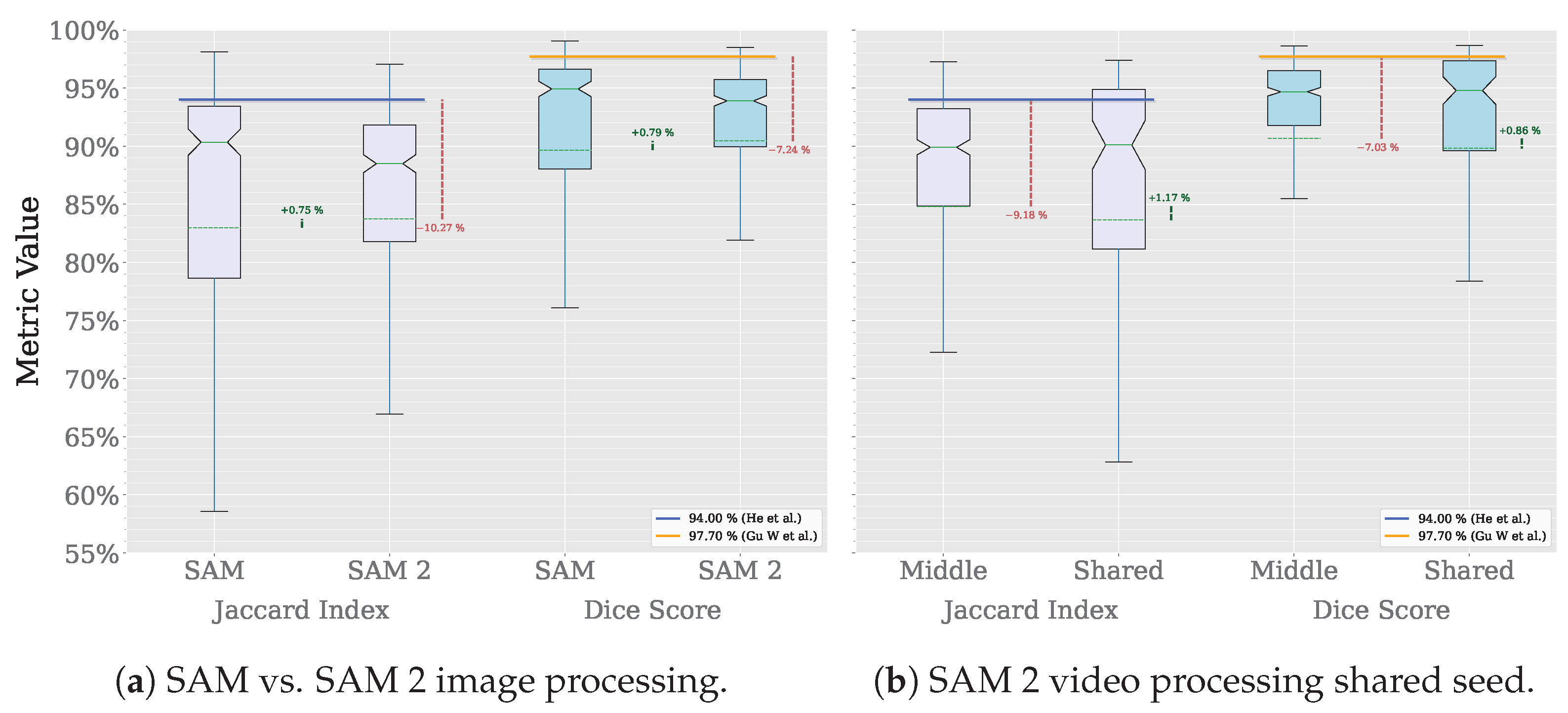 Prompt Once, Segment Everything: Leveraging SAM 2 Potential for Infinite Medical Image ...