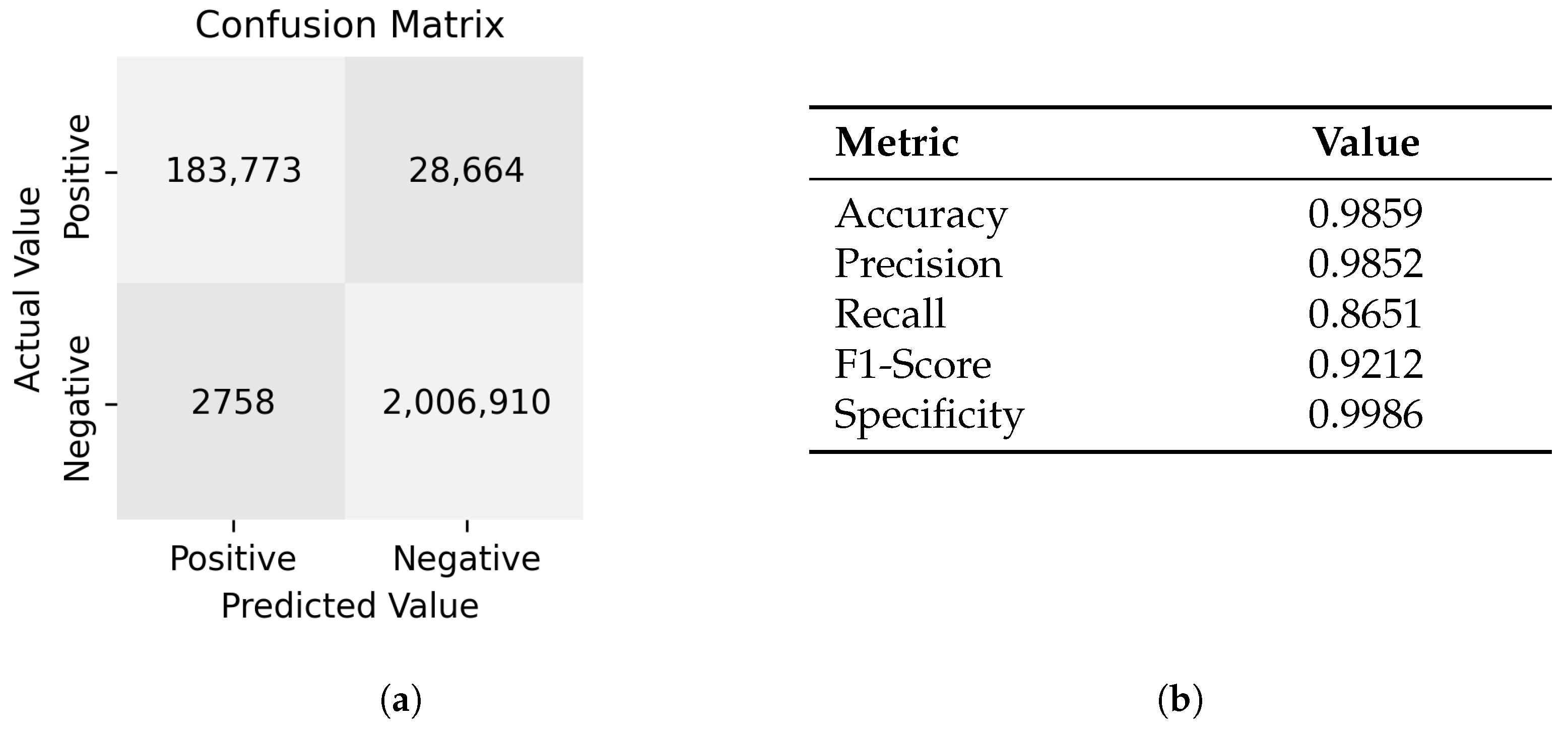 Deep-Learning-Based Optimization of the Signal/Background Ratio for Λ Particles in the CBM ...
