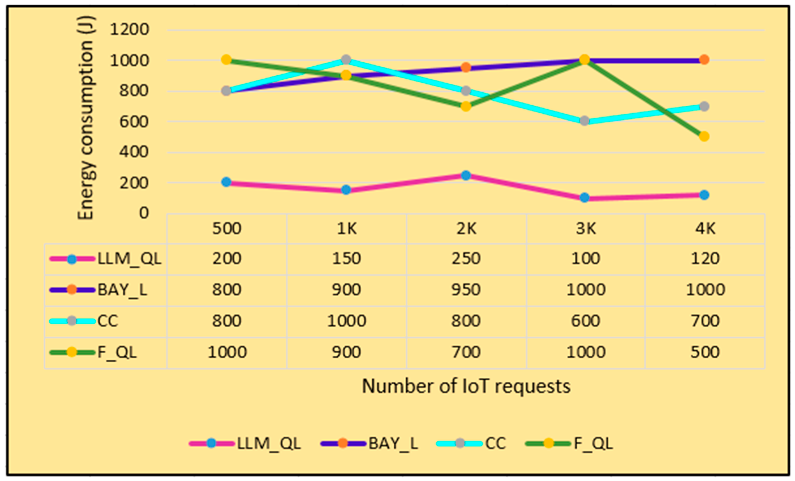 Scalable Resource Provisioning Framework for Fog Computing Using LLM-Guided Q-Learning Approach