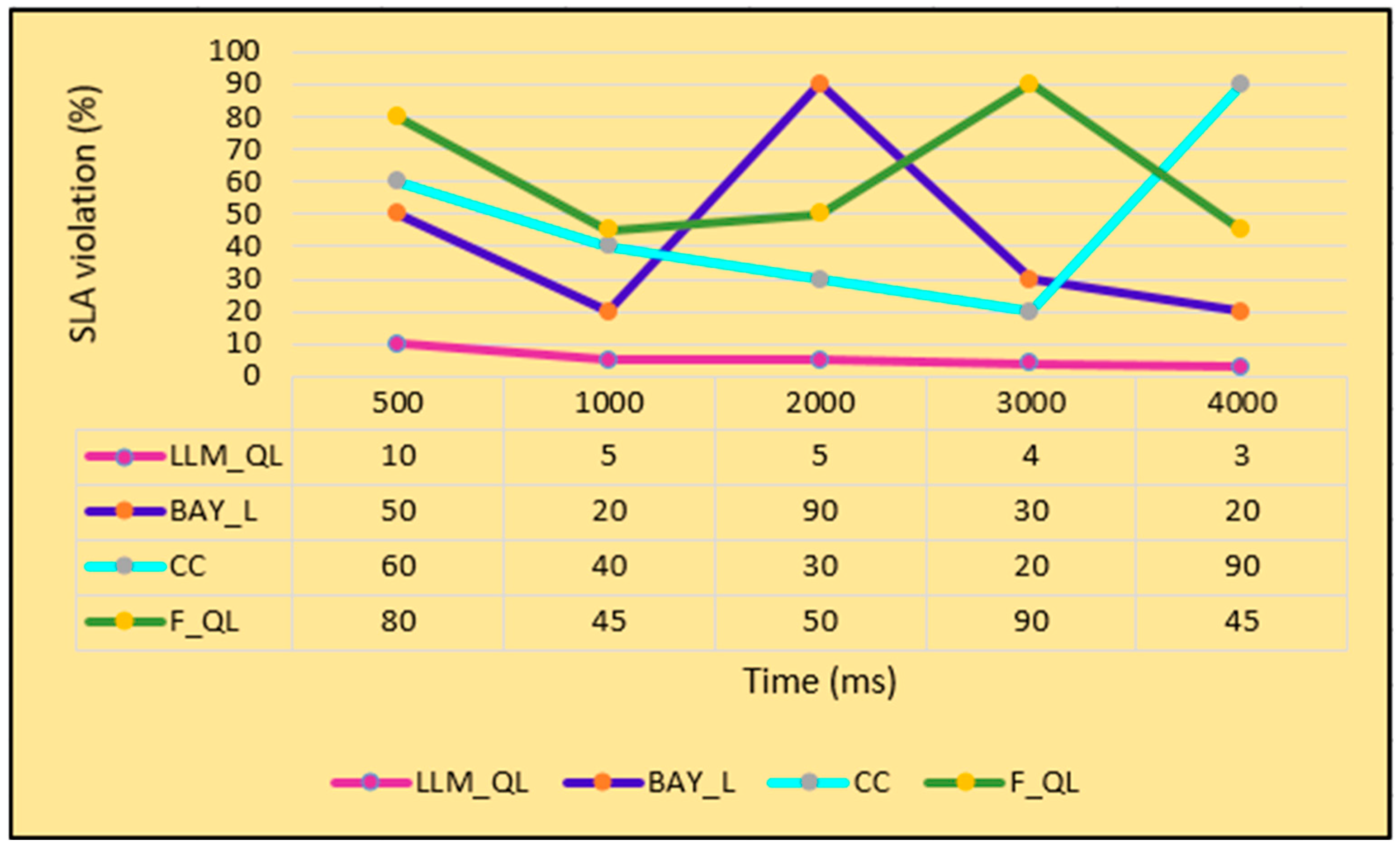 Scalable Resource Provisioning Framework for Fog Computing Using LLM-Guided Q-Learning Approach