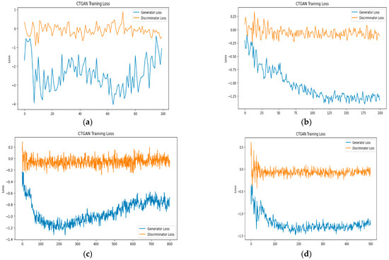 Hybrid Deep Learning Methods for Human Activity Recognition and ...