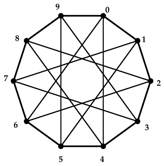 A New Algorithm for Computing the Distance and the Diameter in ...