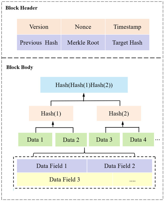 AI-Driven Optimization of Blockchain Scalability, Security, and Privacy ...
