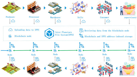 AI-Driven Optimization of Blockchain Scalability, Security, and Privacy ...