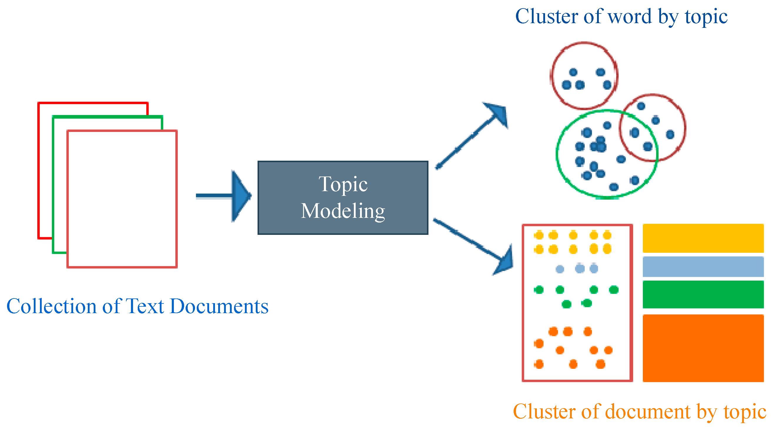 Analysis of Short Texts Using Intelligent Clustering Methods
