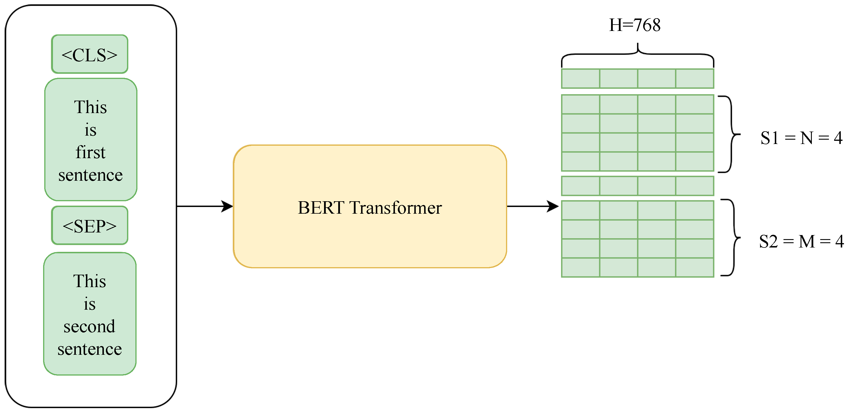 Analysis of Short Texts Using Intelligent Clustering Methods
