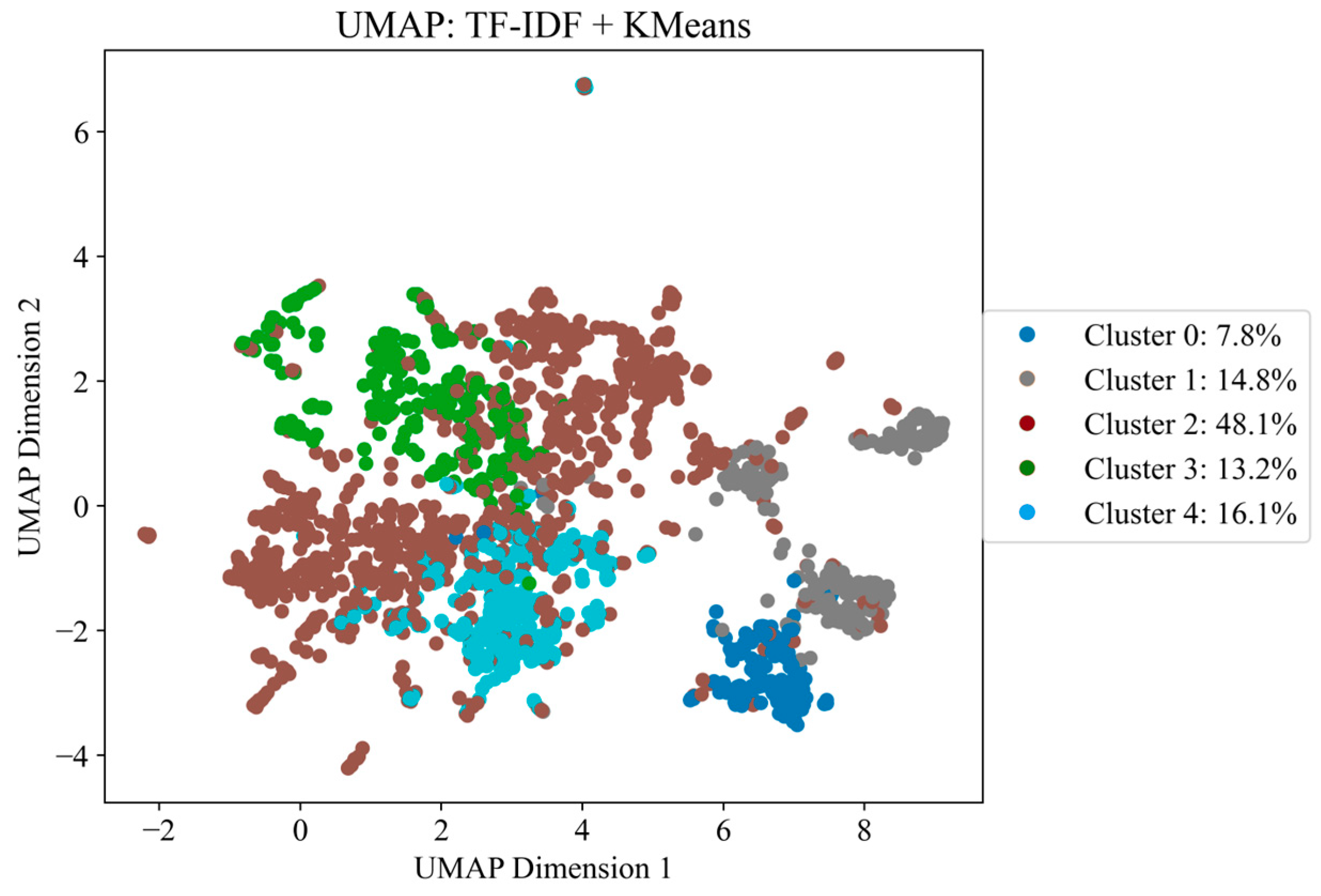 Analysis of Short Texts Using Intelligent Clustering Methods