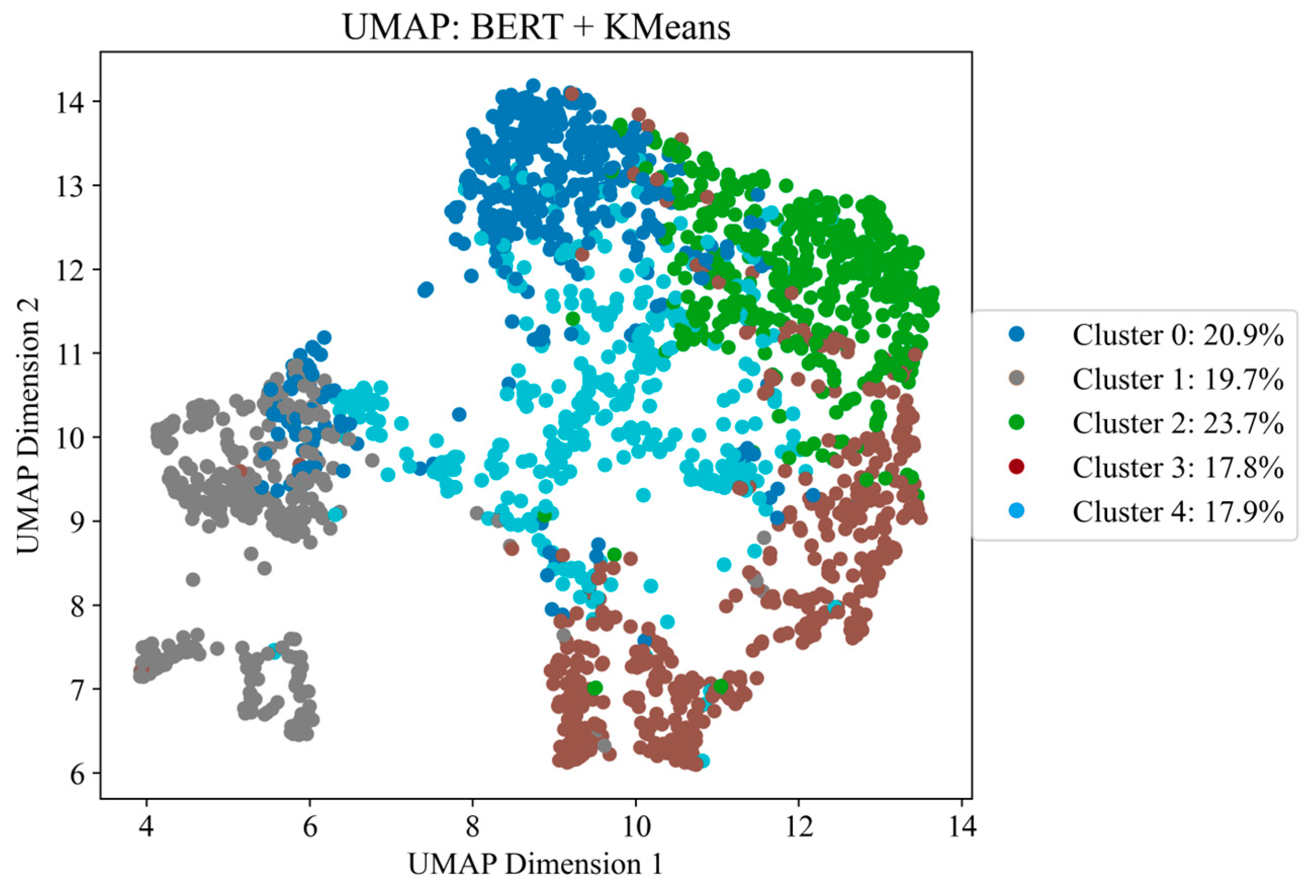 Analysis of Short Texts Using Intelligent Clustering Methods