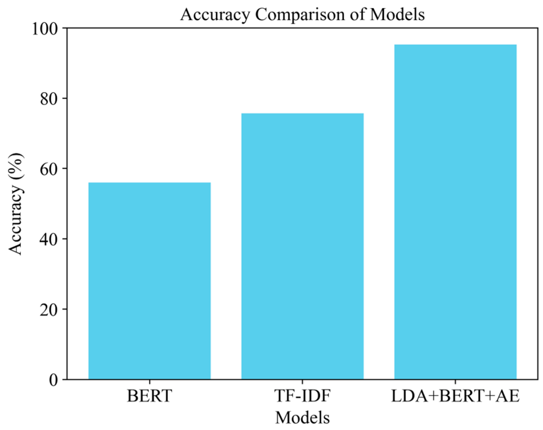 Analysis of Short Texts Using Intelligent Clustering Methods