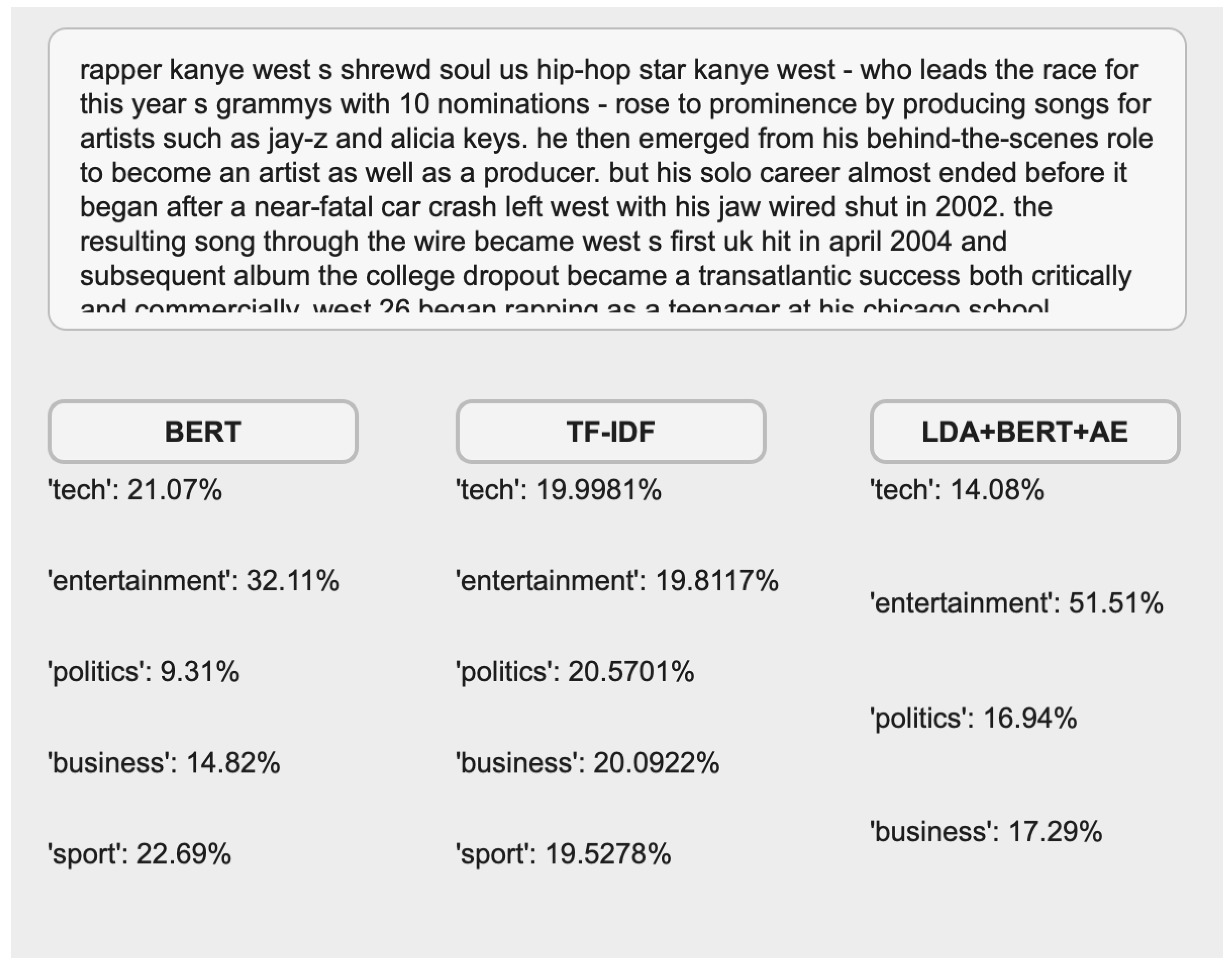Analysis of Short Texts Using Intelligent Clustering Methods