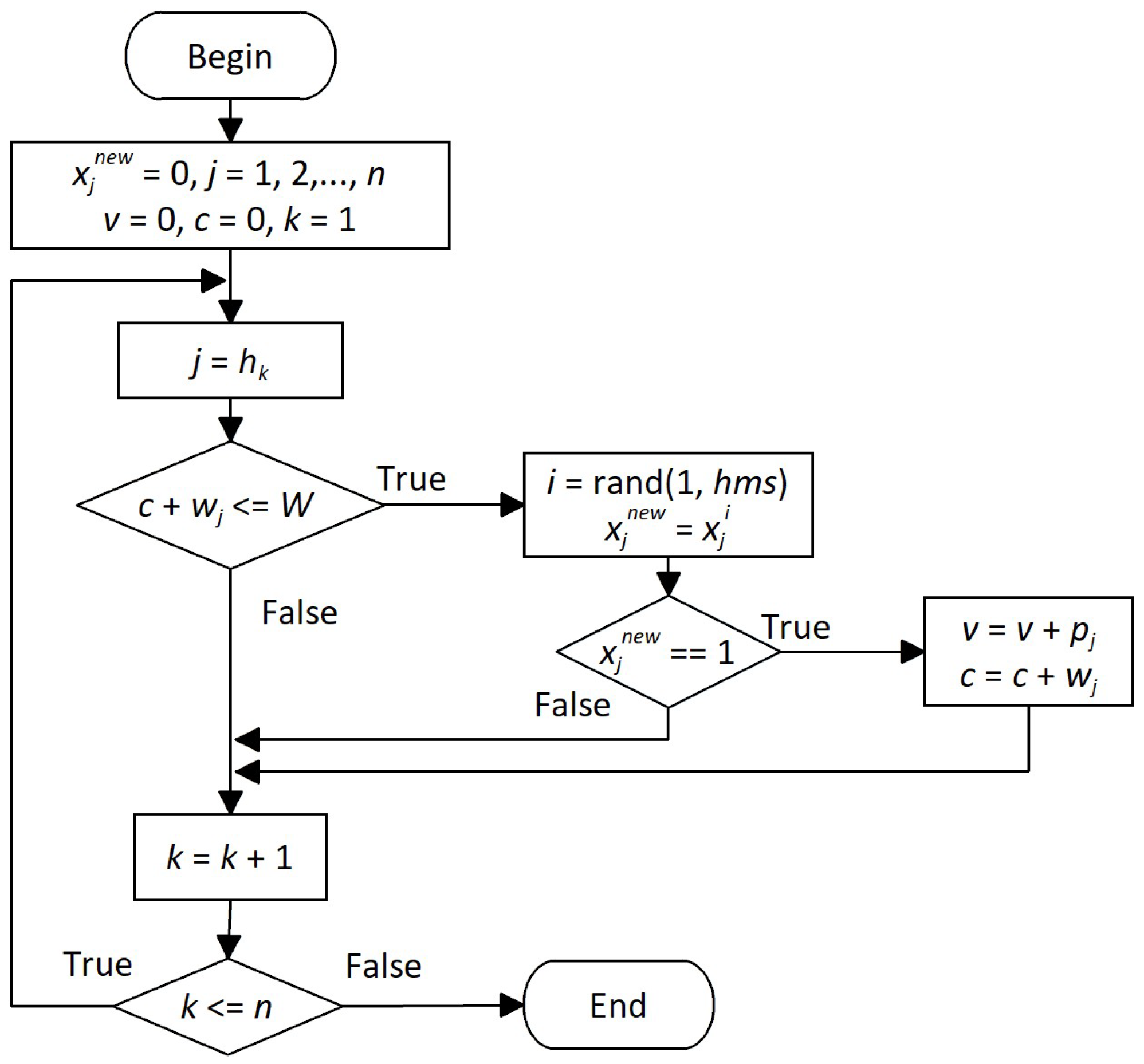A Heuristics-Guided Simplified Discrete Harmony Search Algorithm for Solving 0-1 Knapsack Problem