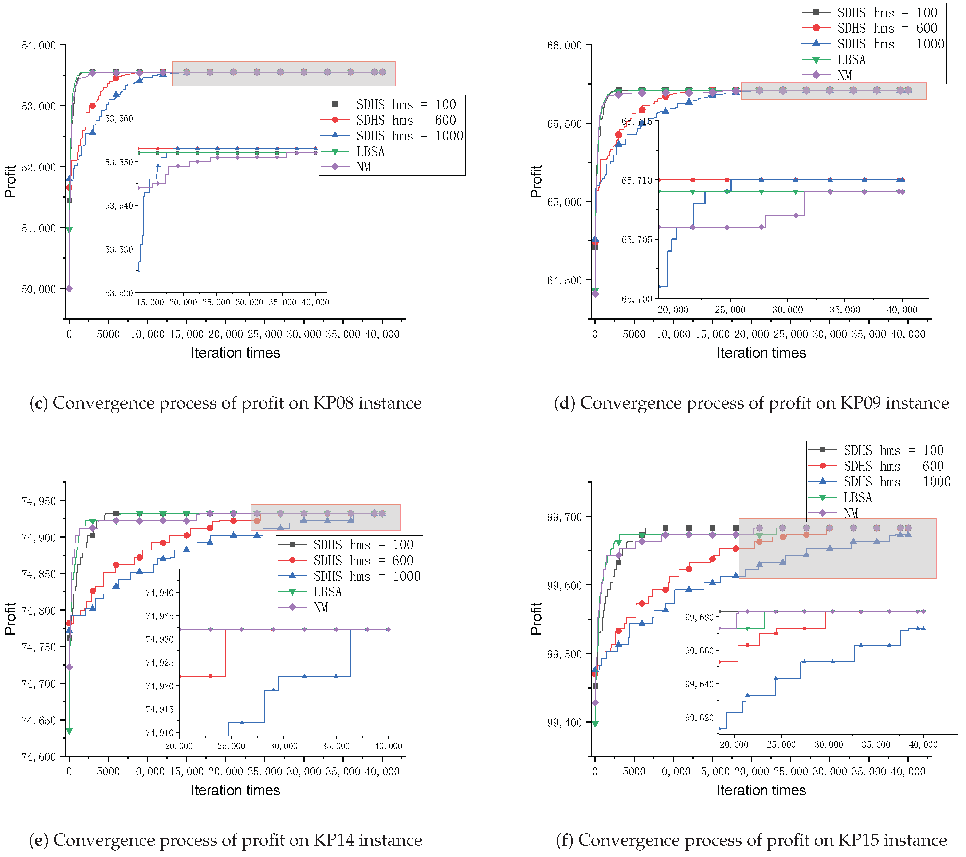 A Heuristics-Guided Simplified Discrete Harmony Search Algorithm for ...