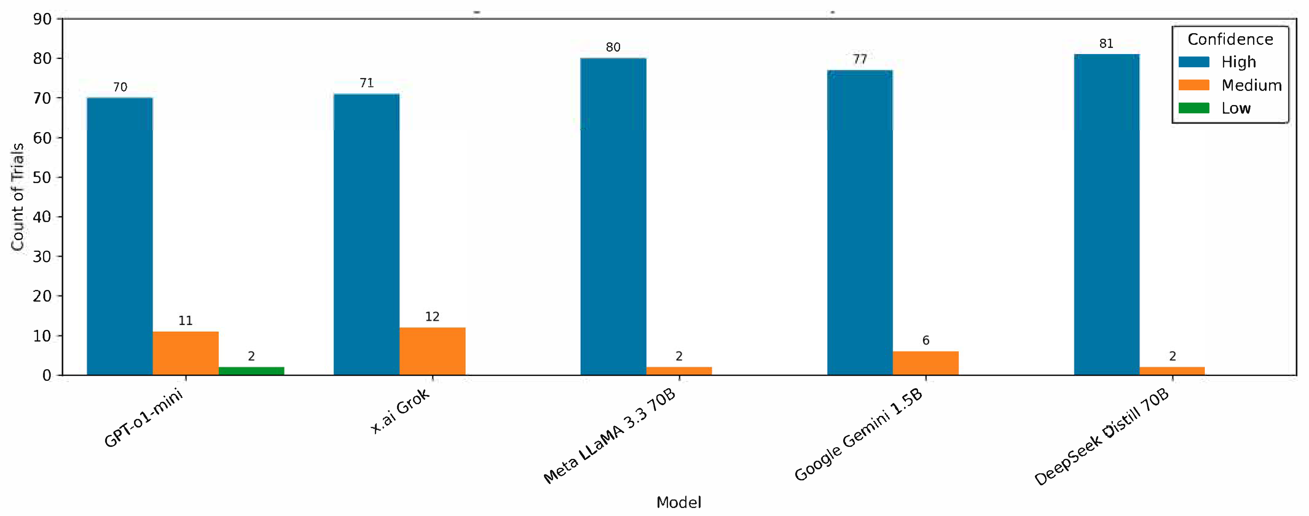 Benchmarking Multiple Large Language Models for Automated Clinical Trial Data Extraction in ...