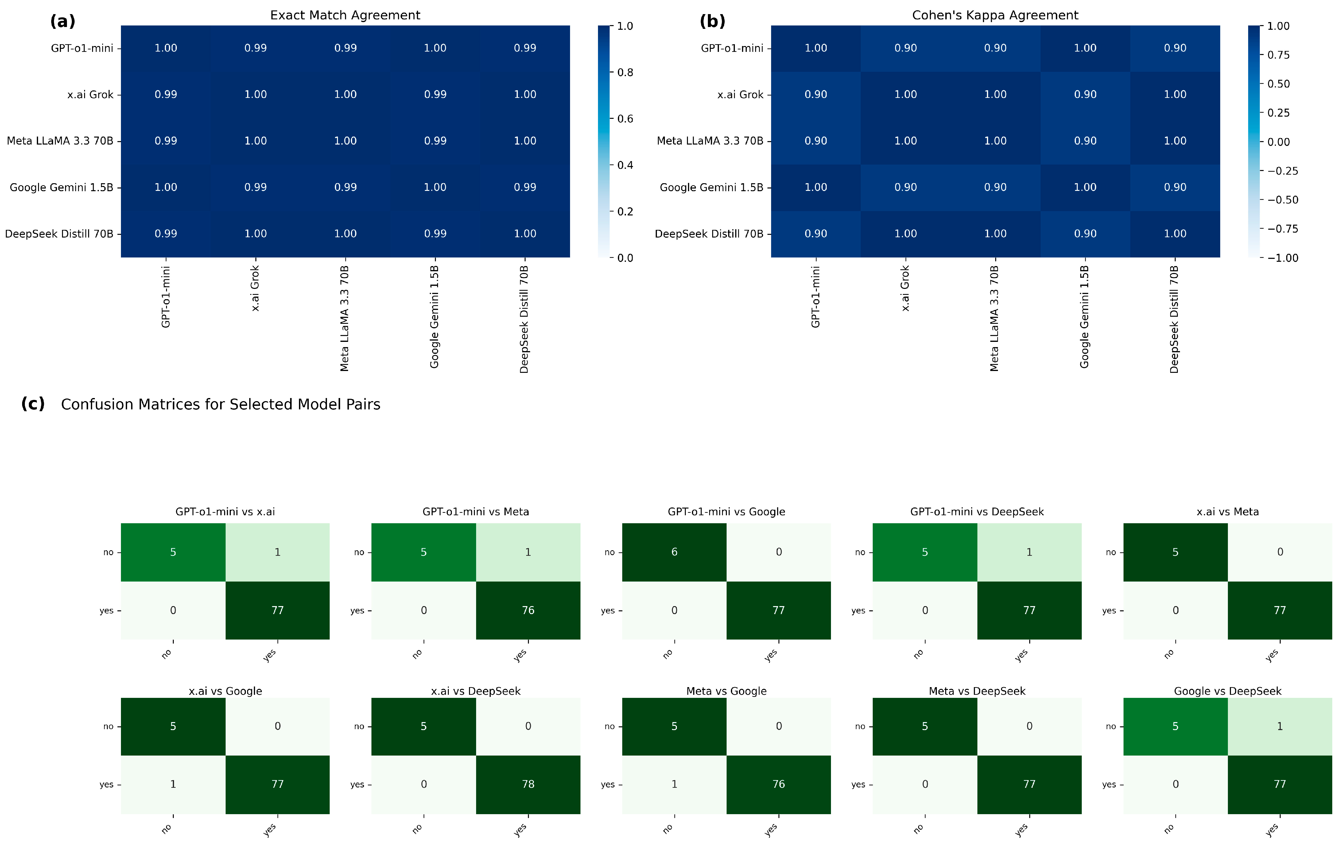 Benchmarking Multiple Large Language Models for Automated Clinical Trial Data Extraction in ...