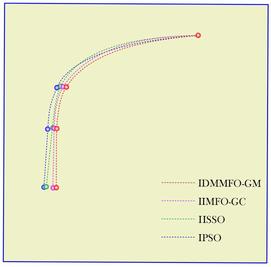Improved Directional Mutation Moth–Flame Optimization Algorithm via ...