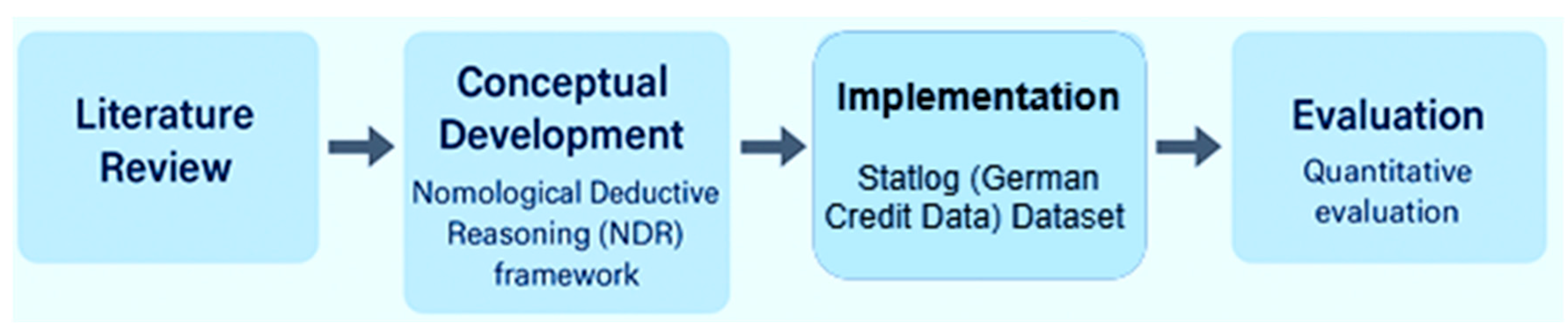 Nomological Deductive Reasoning for Trustworthy, Human-Readable, and ...