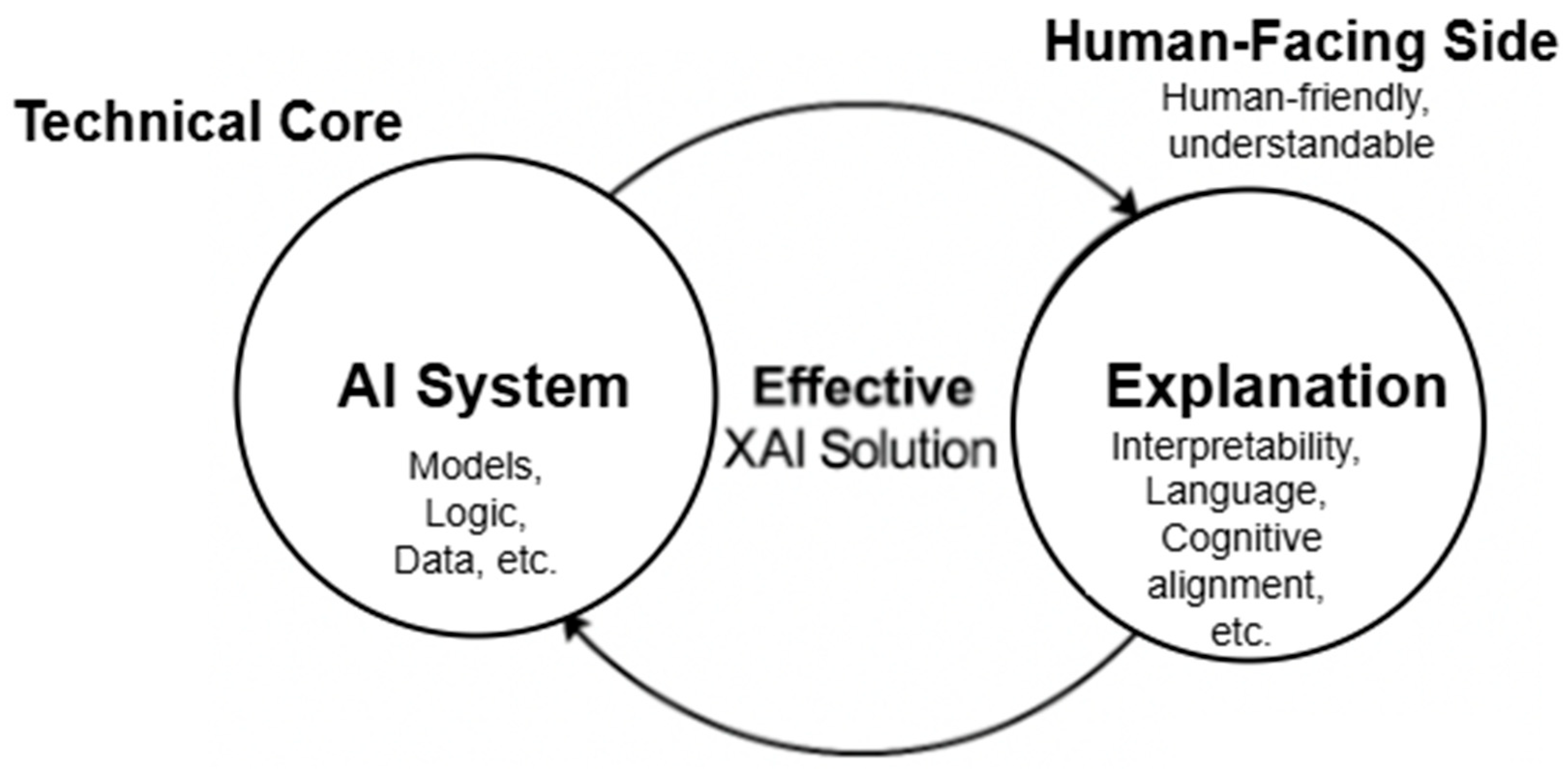 Nomological Deductive Reasoning for Trustworthy, Human-Readable, and ...