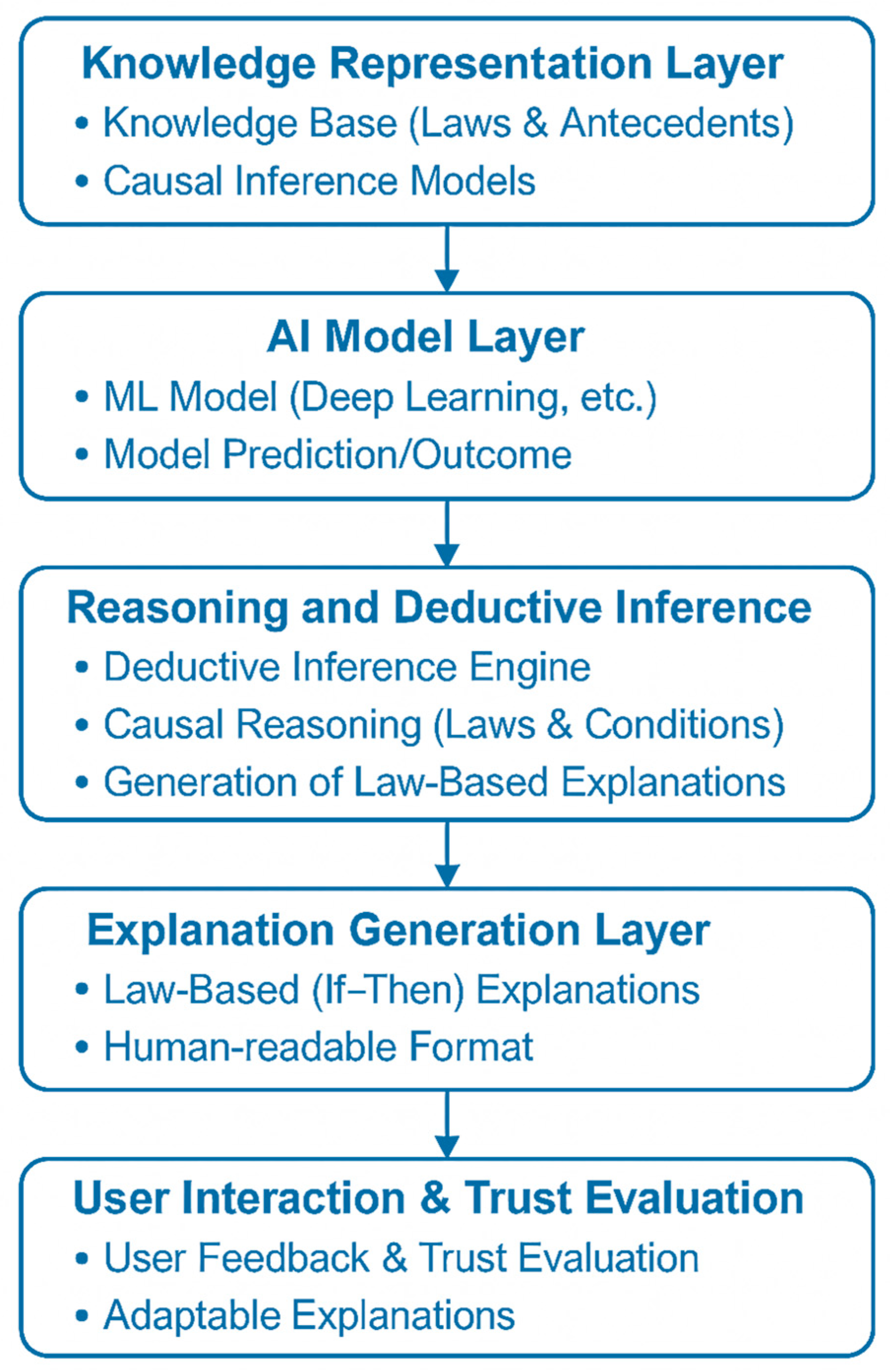 Nomological Deductive Reasoning for Trustworthy, Human-Readable, and ...