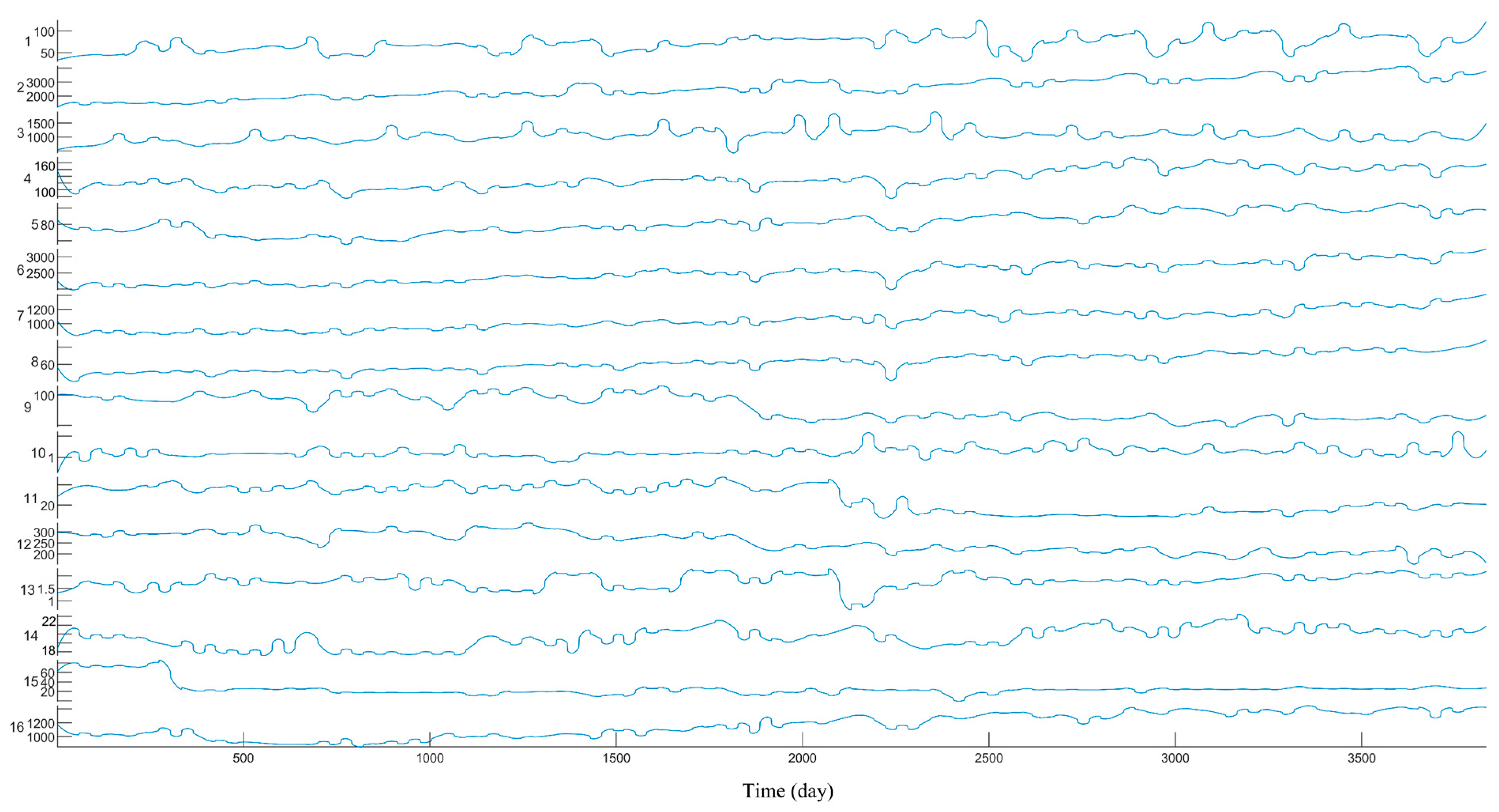A Weight Assignment-Enhanced Convolutional Neural Network (WACNN) for ...