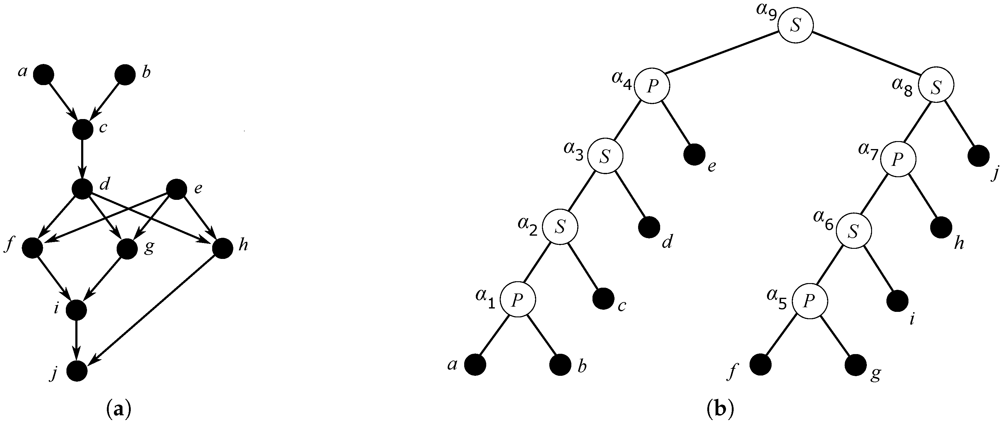 The Clique-Width of Minimal Series-Parallel Digraphs