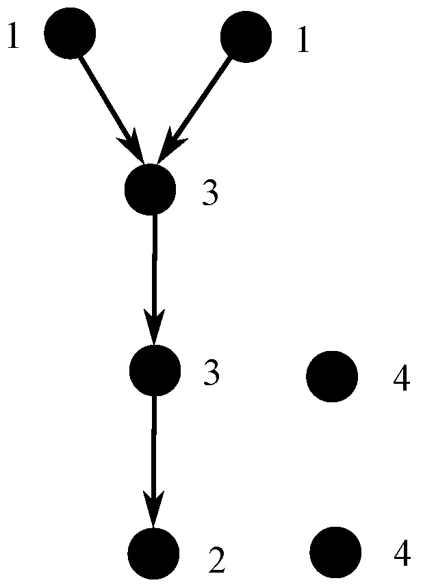 The Clique-Width of Minimal Series-Parallel Digraphs