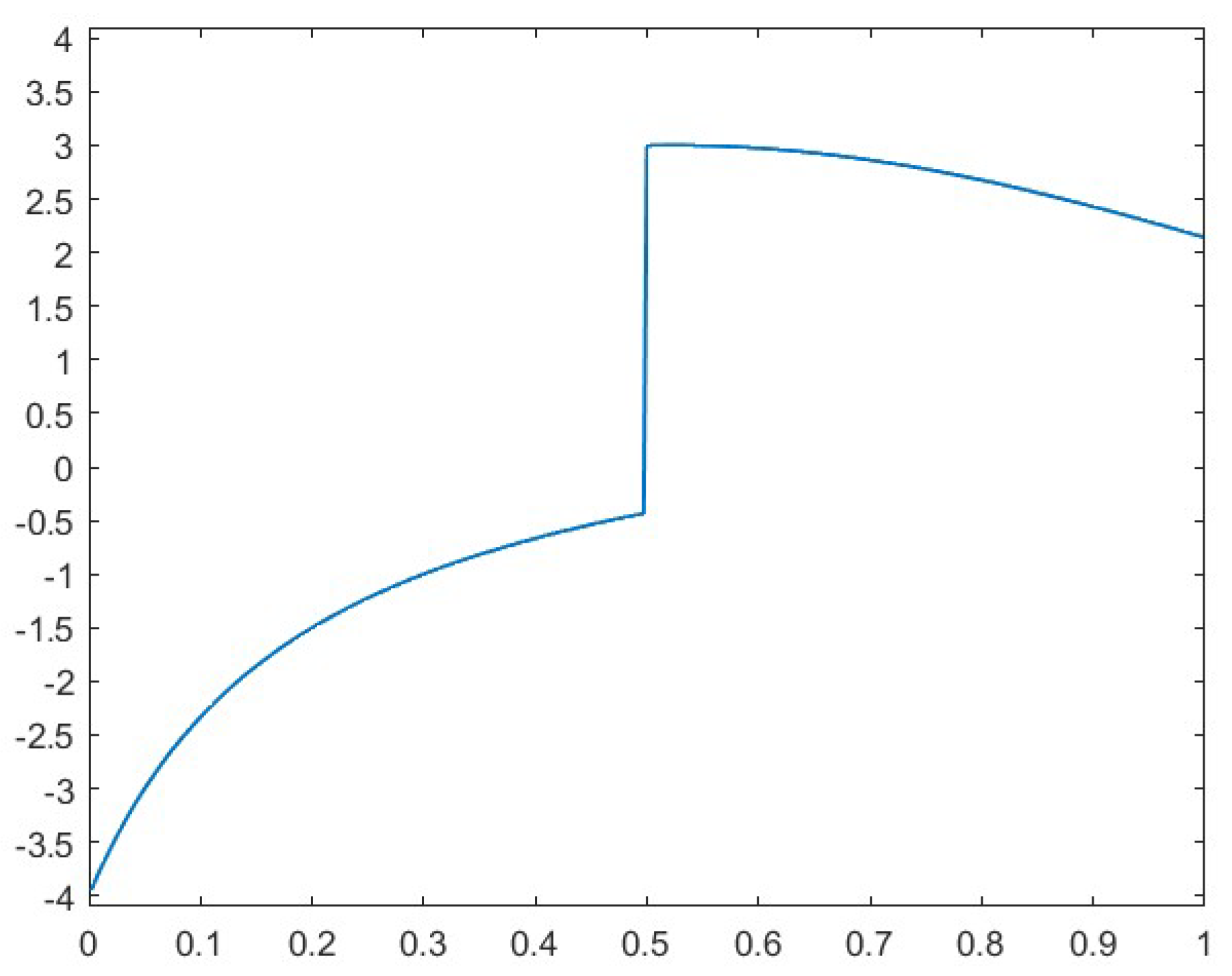 Adapted B-Spline Quasi-Interpolation for Approximating Piecewise Smooth Functions