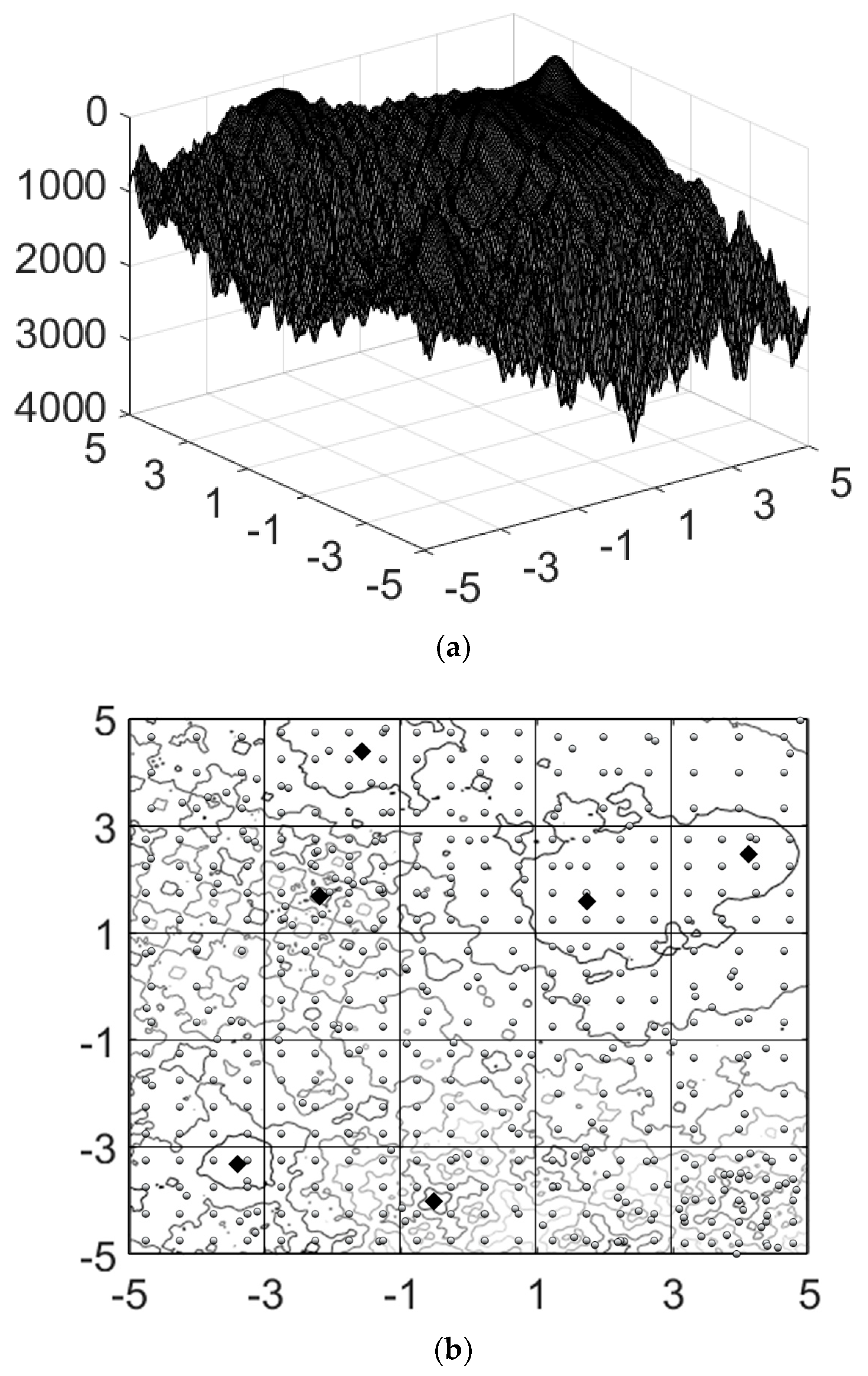 S-EPSO: A Socio-Emotional Particle Swarm Optimization Algorithm for Multimodal Search in Low ...