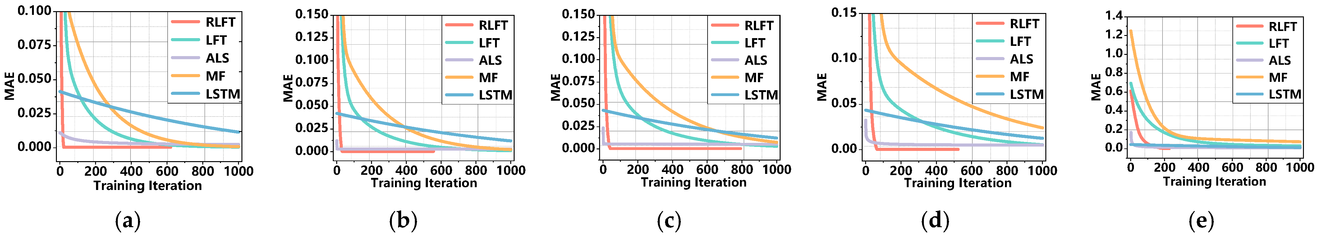 An RMSprop-Incorporated Latent Factorization of Tensor Model for Random Missing Data Imputation ...