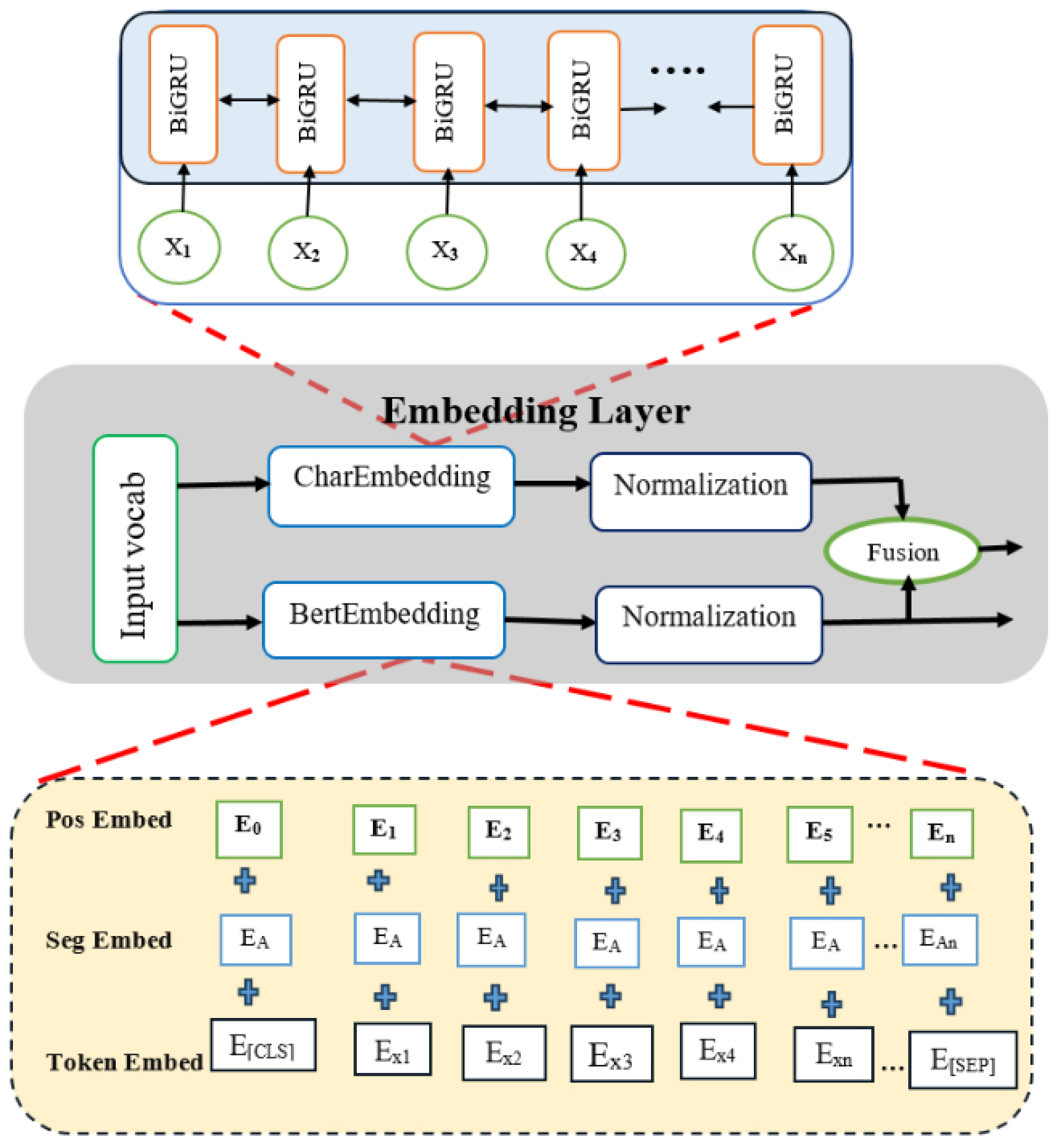 Effective Detection of Malicious Uniform Resource Locator (URLs) Using Deep-Learning Techniques